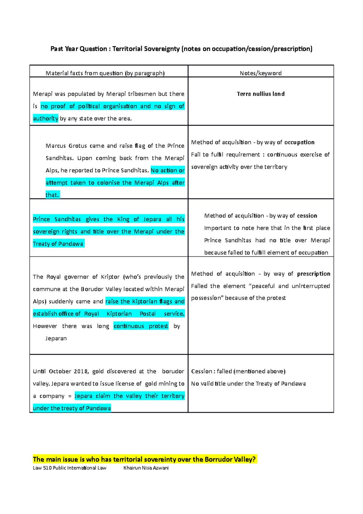 Territorial Sovereignty past year exam answer (notes on occupation ...