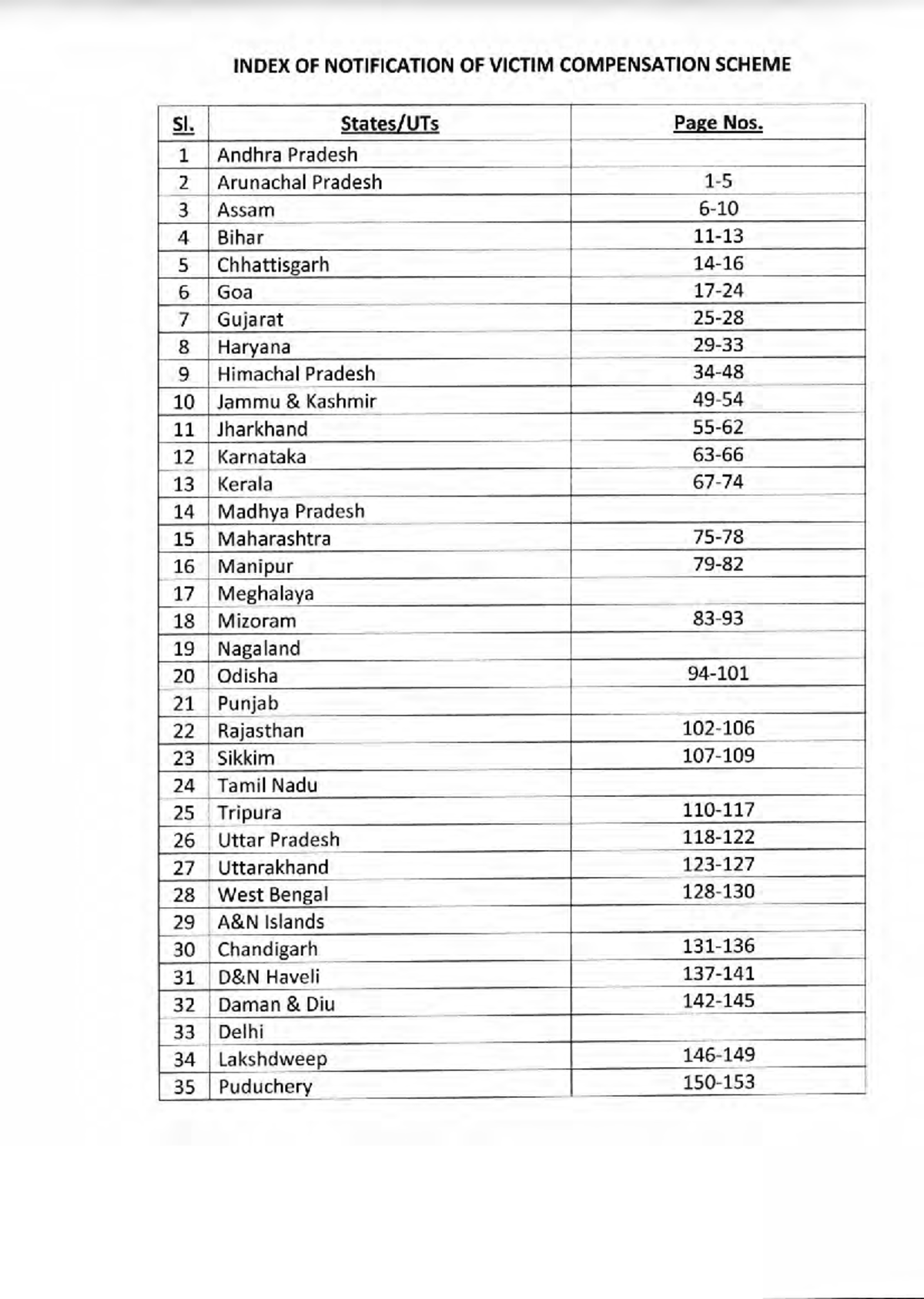 Victim Compensation Scheme of States UTs in India - INDEX OF ...