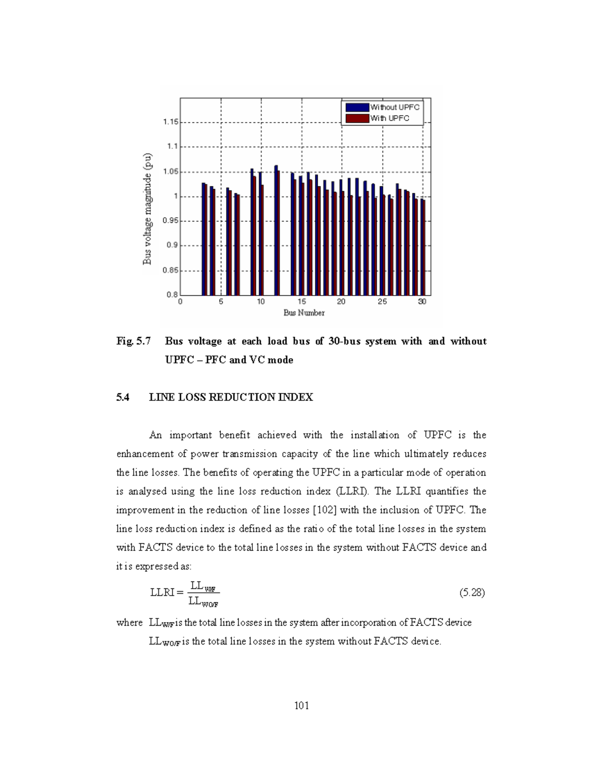 Voltage Source Inverter-26 - Fig. 5 Bus voltage at each load bus of 30 ...