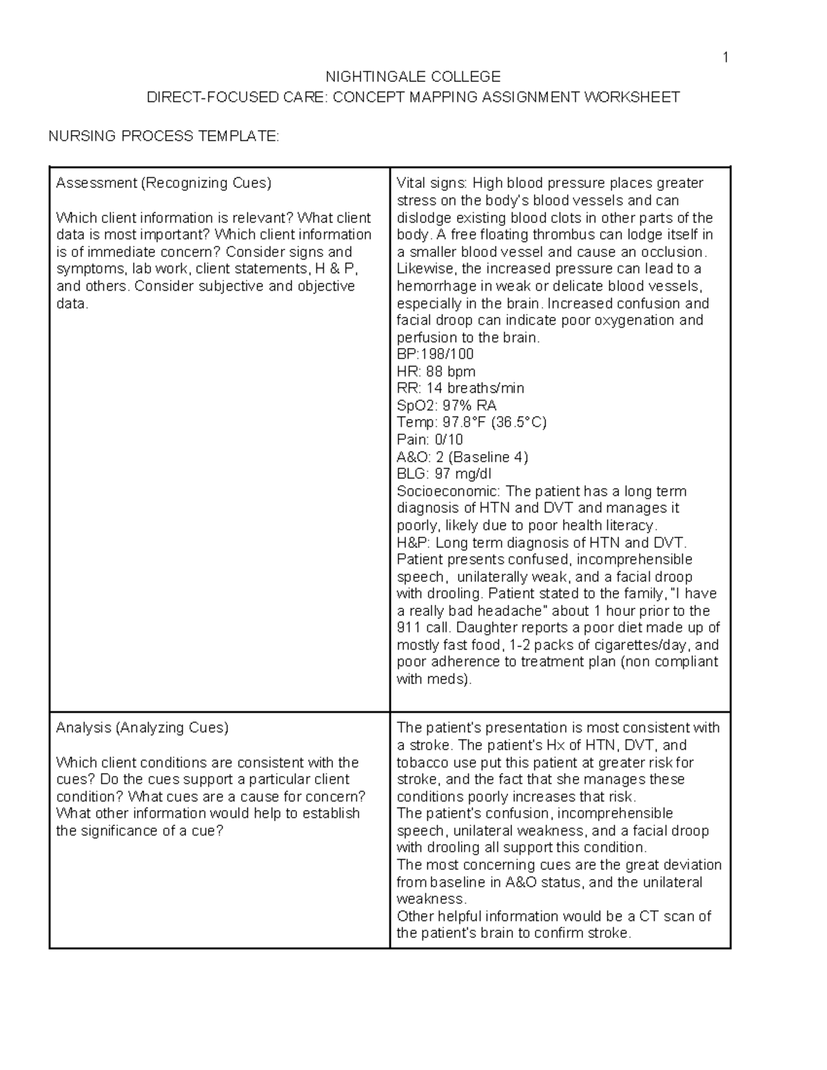 BSN246 CM #3 - Concept map - NIGHTINGALE COLLEGE DIRECT-FOCUSED CARE ...