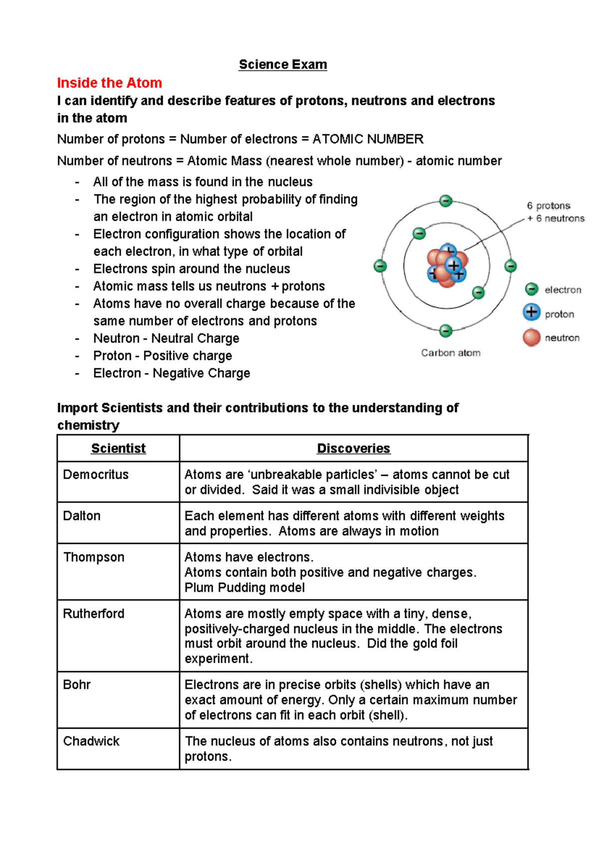 Science Exam Notes - Task 4 - Science Exam Inside the Atom I can ...