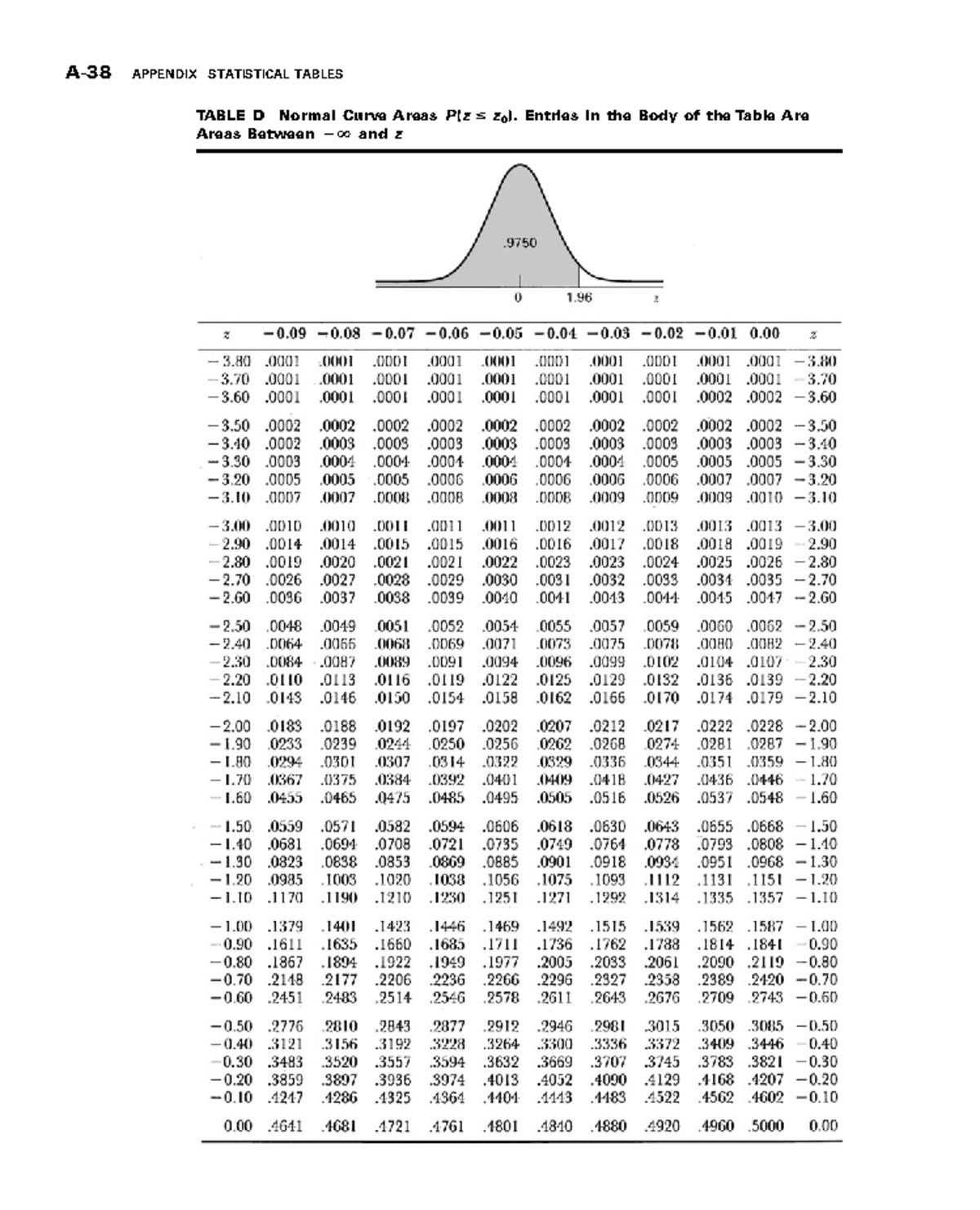 Tables Statistics-USTH1763 - A-38 APPENDIX STATISTICAL TABLES TABLE D ...