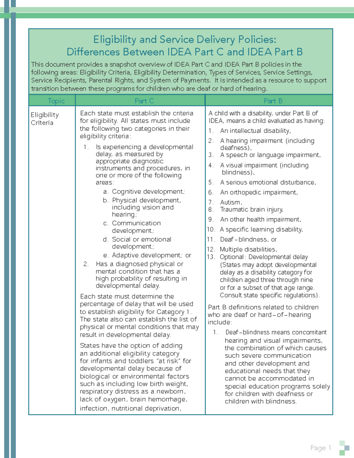 Eligibility and Service Delivery Policies - Differences Between IDEA ...