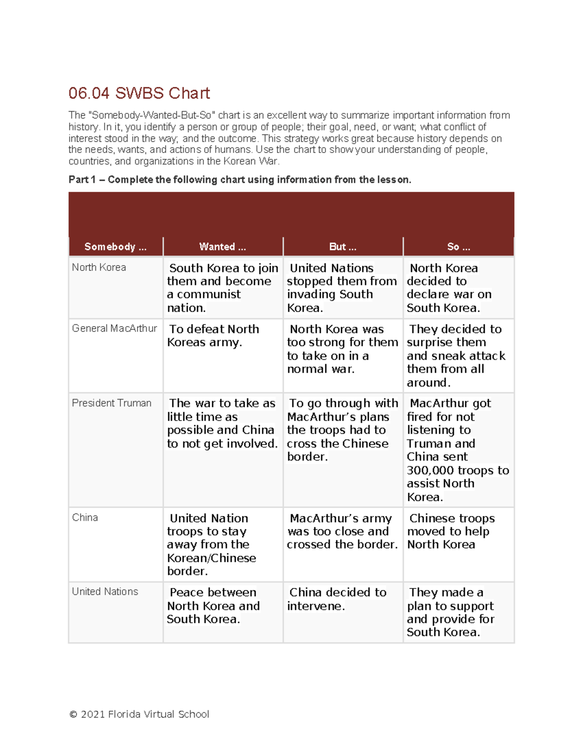 06 04 assignment completed - 06 SWBS Chart The "Somebody-Wanted-But-So ...