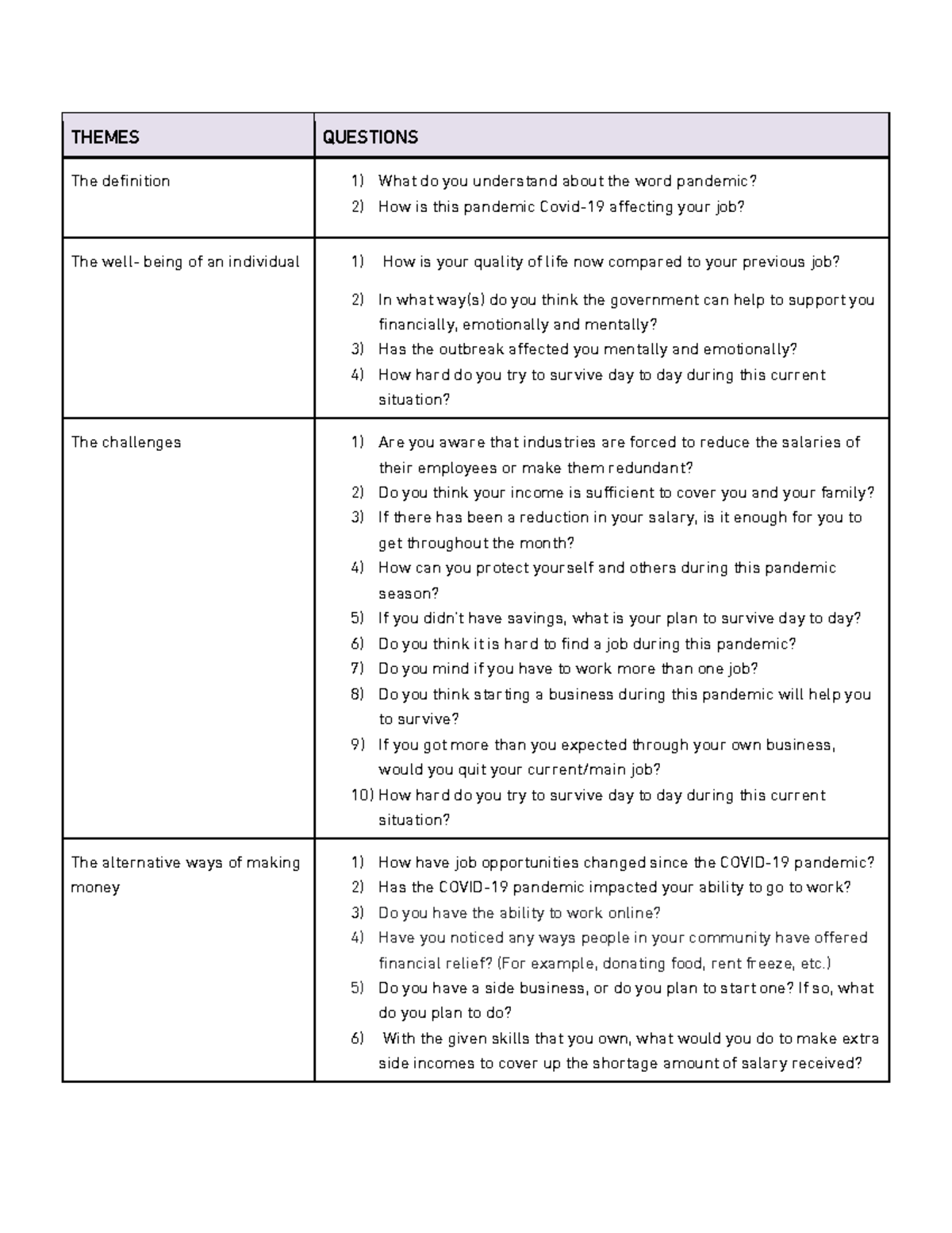CCLM Themes AND Interview Questionsa - THEMES QUESTIONS The definition ...