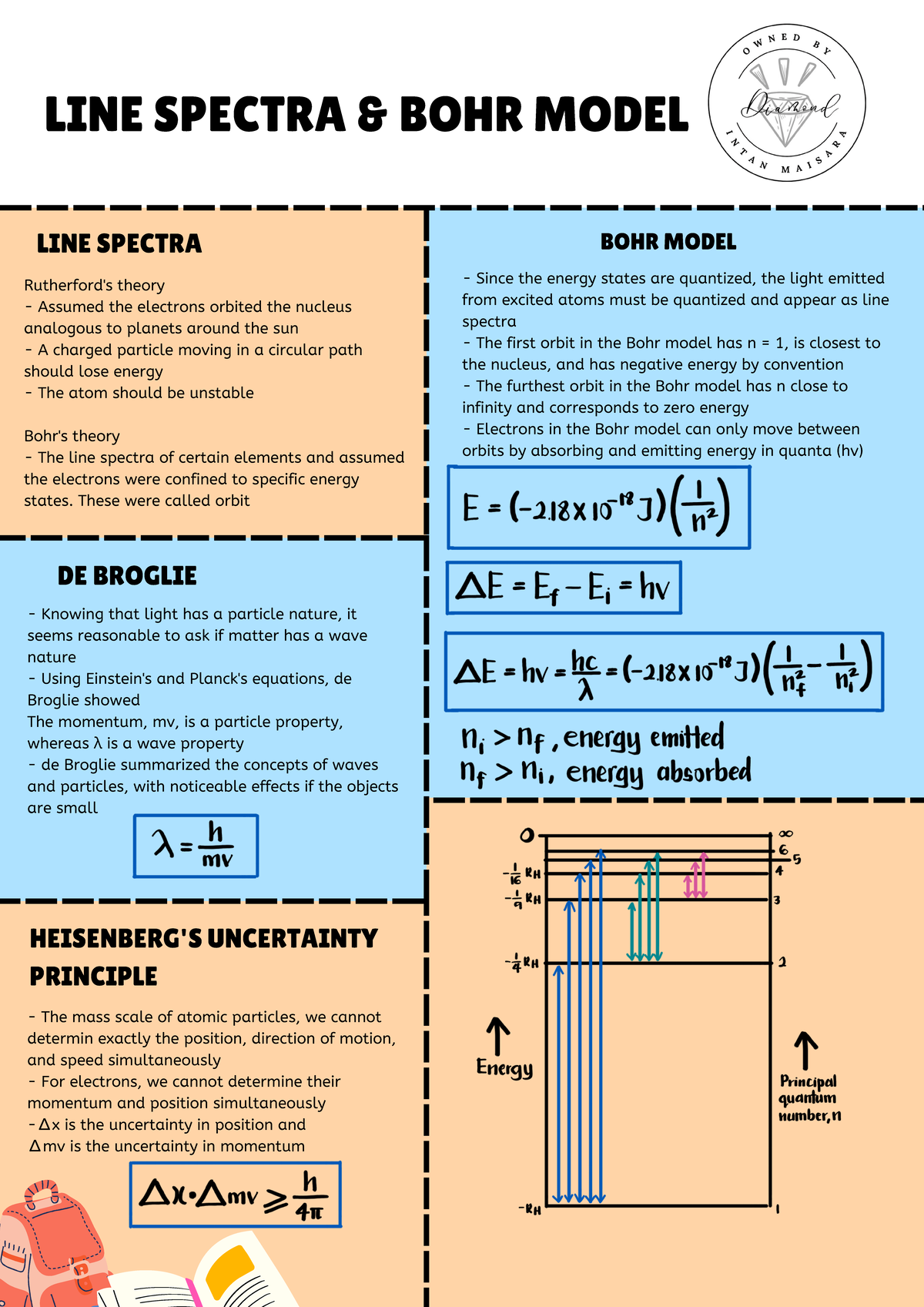 Line Spectra And Bohr Model Consider Packing Appropriate Clothing