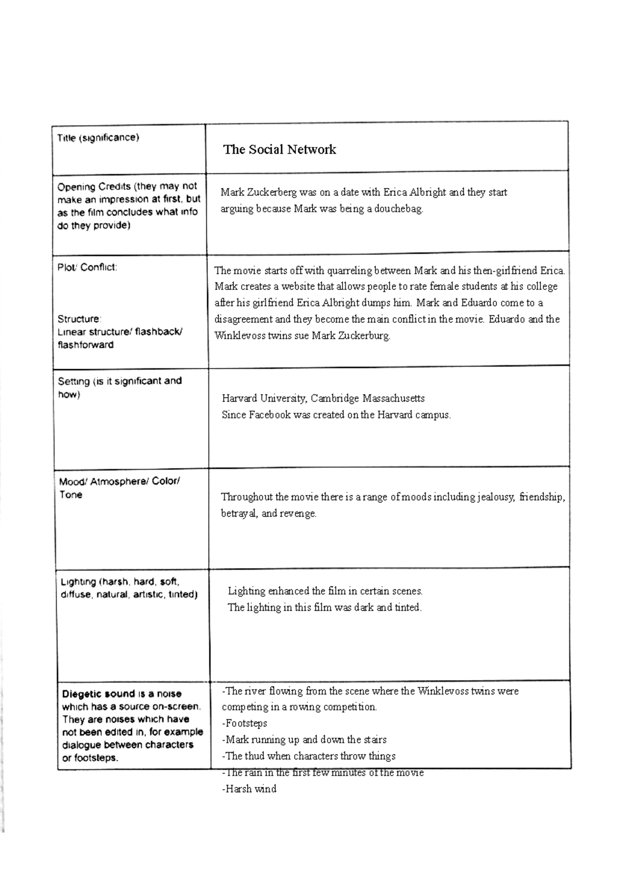 Film Analysis Sheet (TheSocialNetwork) - Studocu