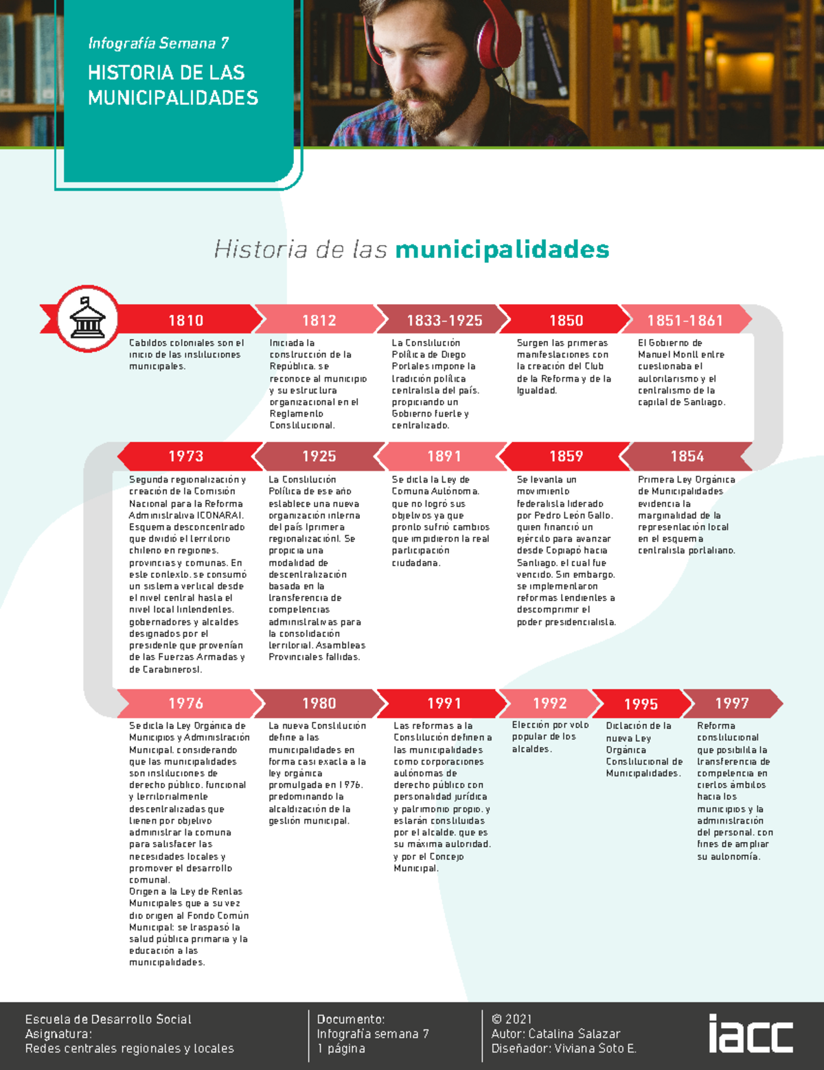 S7 Infografía Redrl 1401 - Infografía Semana 7 Documento: Infografía semana 7 1 página Escuela ...