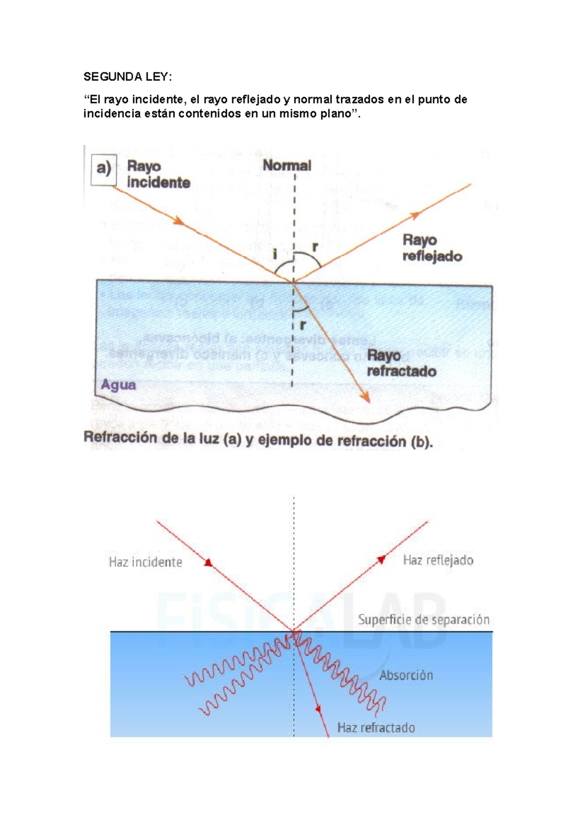 Segunda LEY - Física I - SEGUNDA LEY: “El rayo incidente, el rayo ...