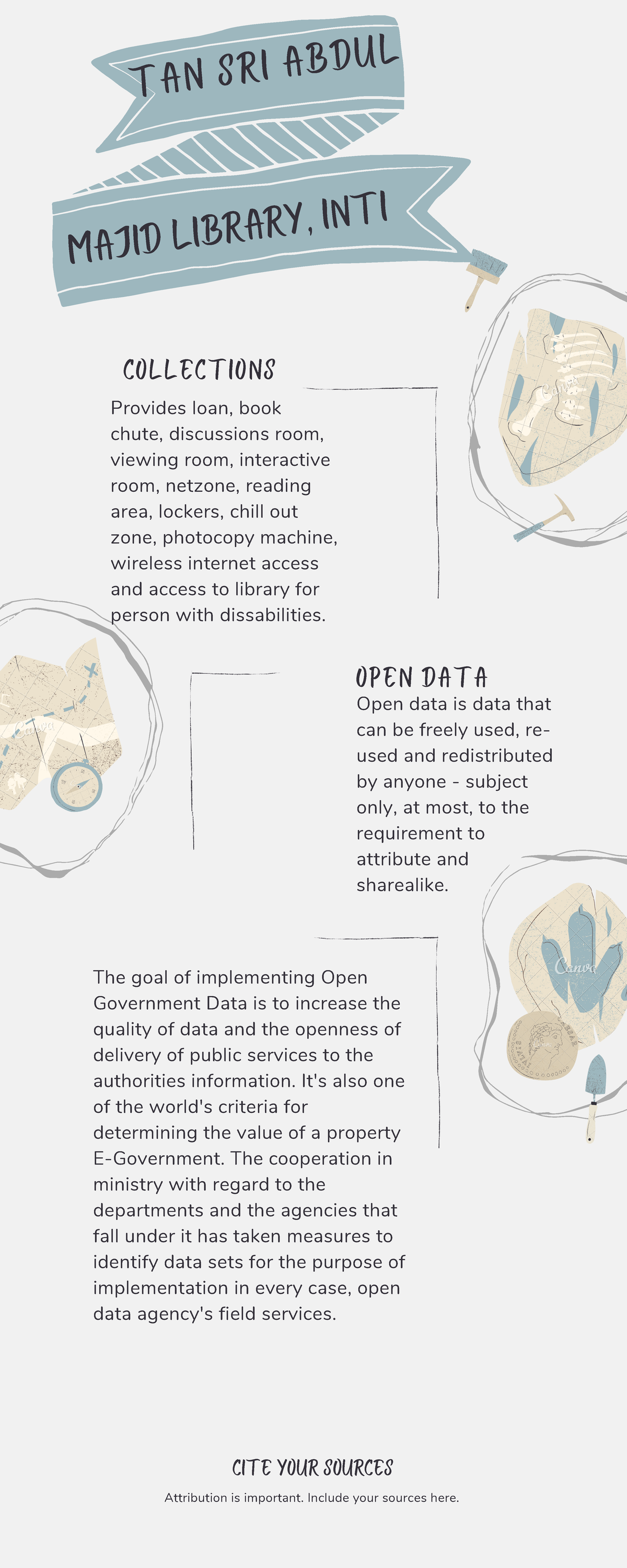 Tan Sri Abdul Majid Library Infograchic - organization of information ...