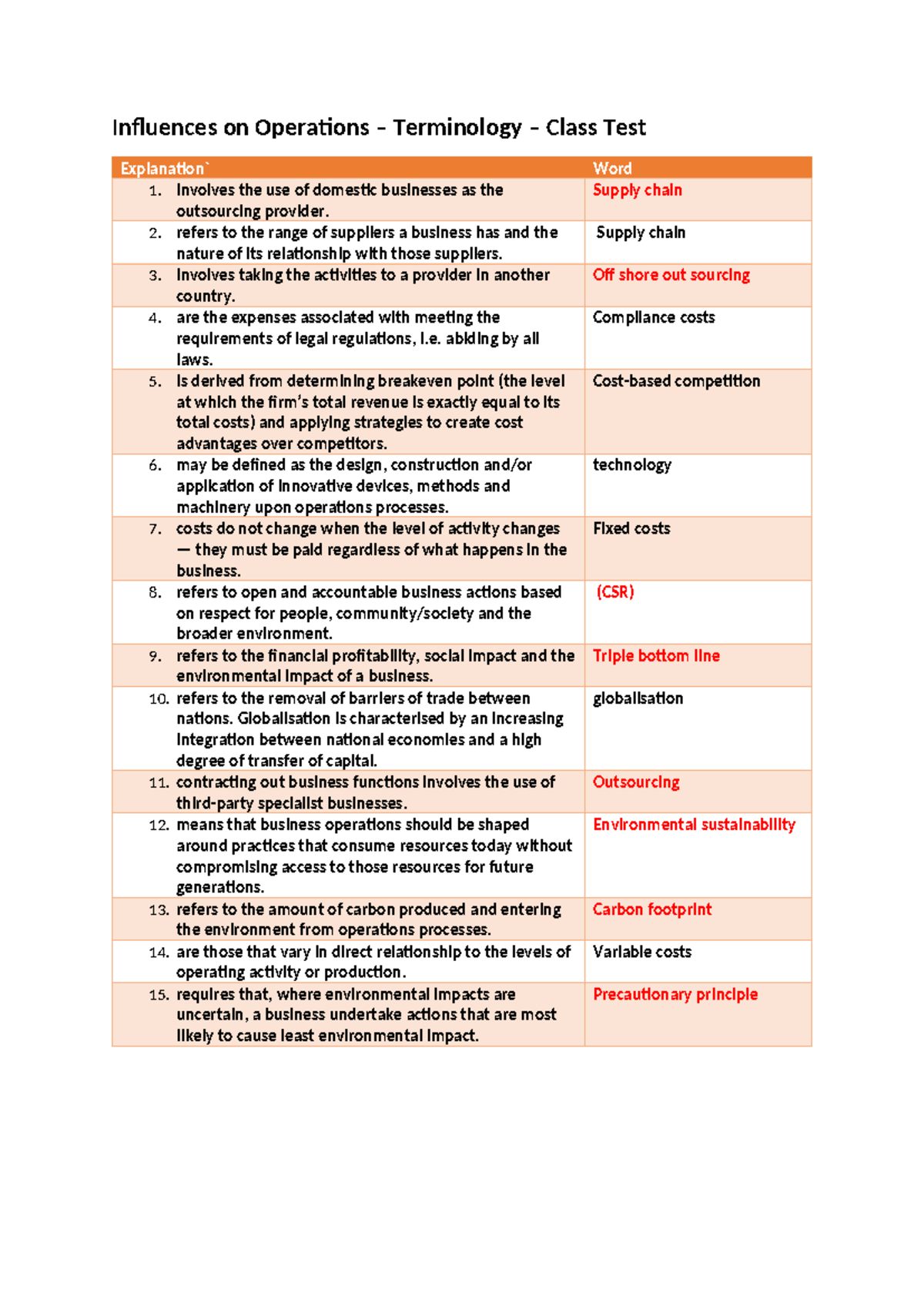 Influences on operations Vocab (syllabus) - Influences on Operations ...