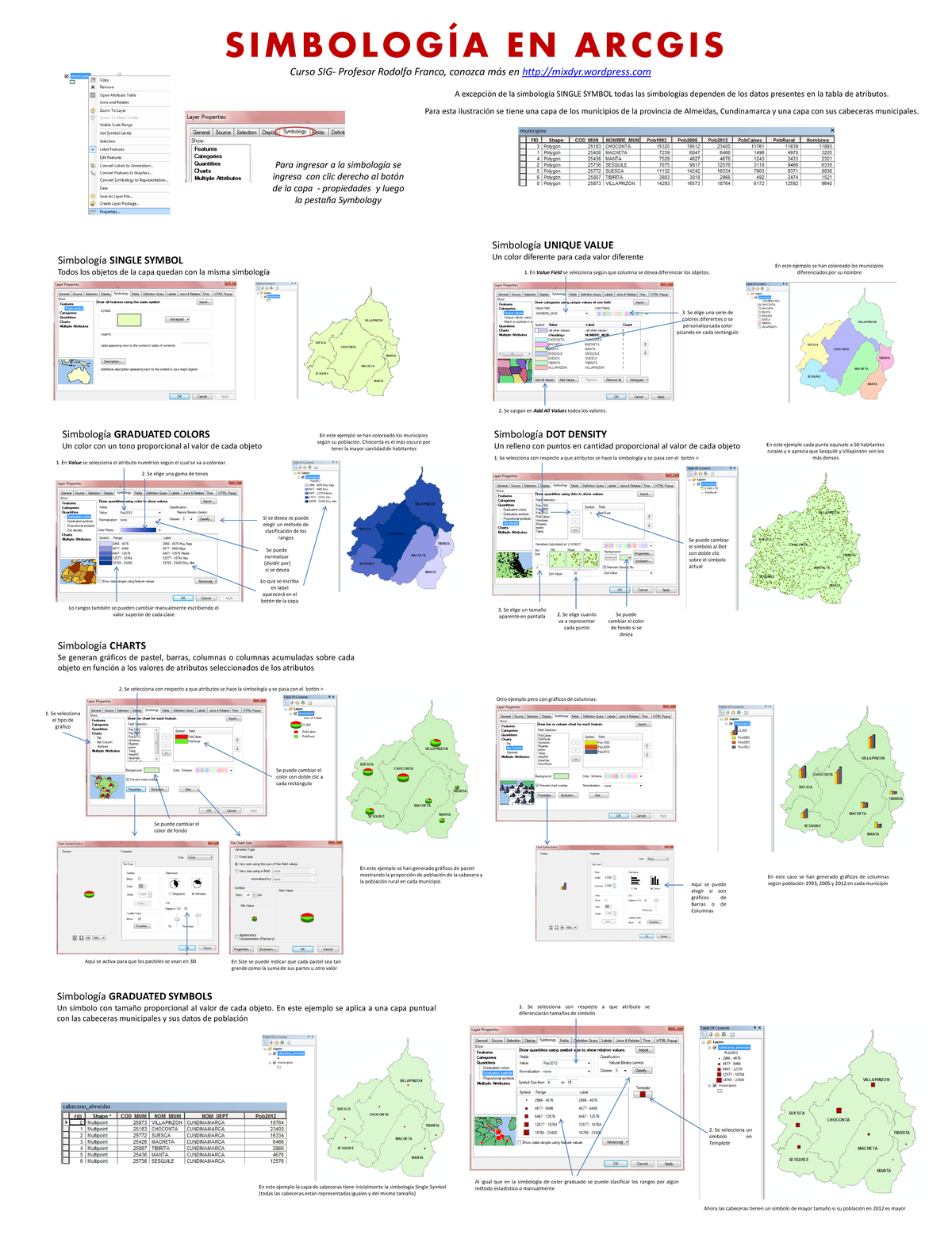 Simbologia en Arcgis - argis - Curso SIG- Profesor Rodolfo Franco ...