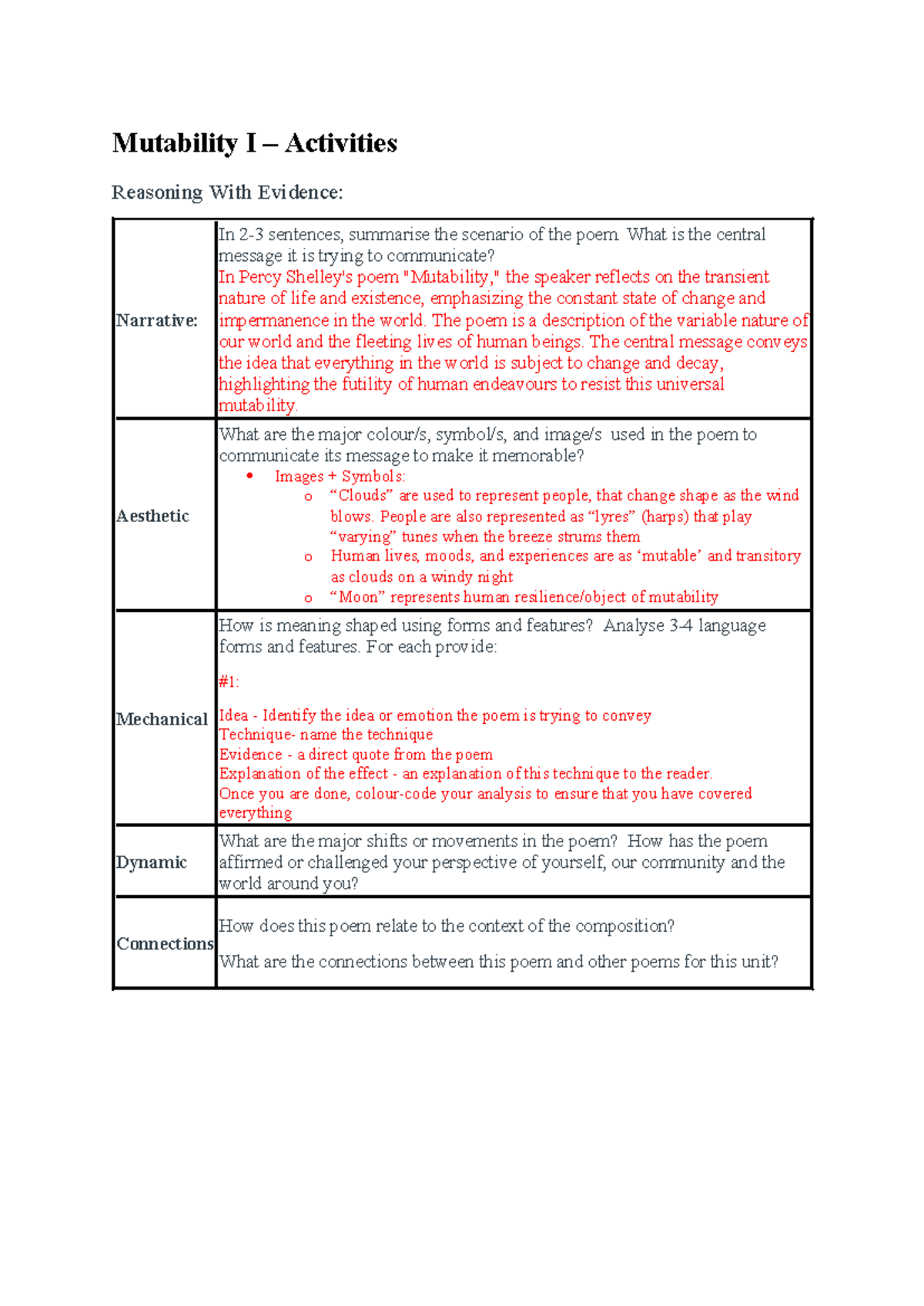 Mutability I - What is the central message it is trying to communicate ...