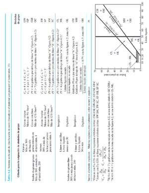Actividad proctor - ................ - Ejercicios compactación Problema 1 Se debe rellenar un ...