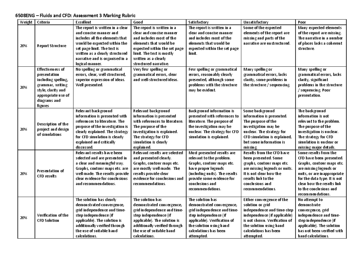 Research Project Marking Rubric - 6508ENG – Fluids and CFD: Assessment ...