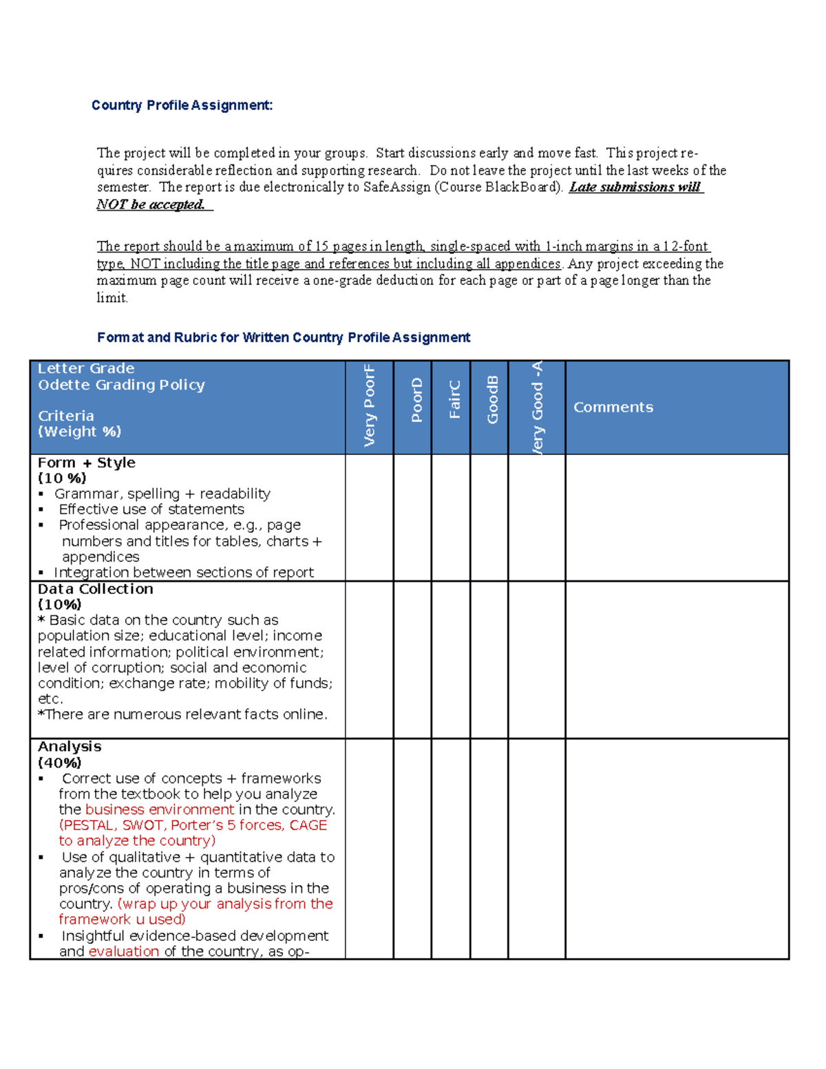 Country Profile Assignment Rubric - Country Profile Assignment: The ...