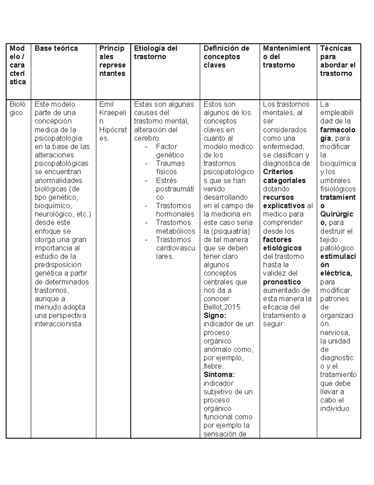 Cuadro matrix comparativo, colaborativo - Mod elo / cara cterí stica Base teórica Princip ales ...