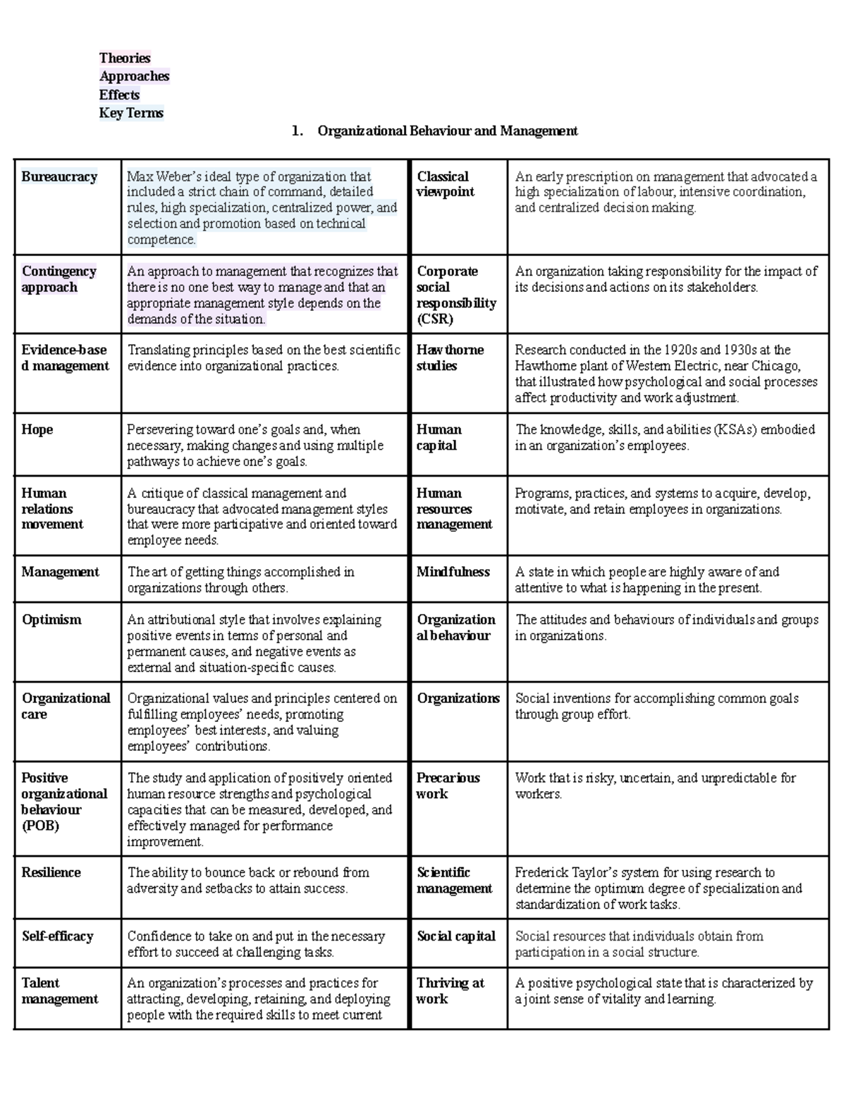 OB Midterm Study sheet - Theories Approaches Effects Key Terms 1 ...