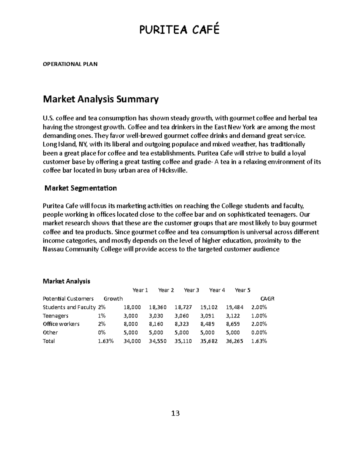 Operational PLAN - PURITEA CAFÉ OPERATIONAL PLAN Market Analysis ...