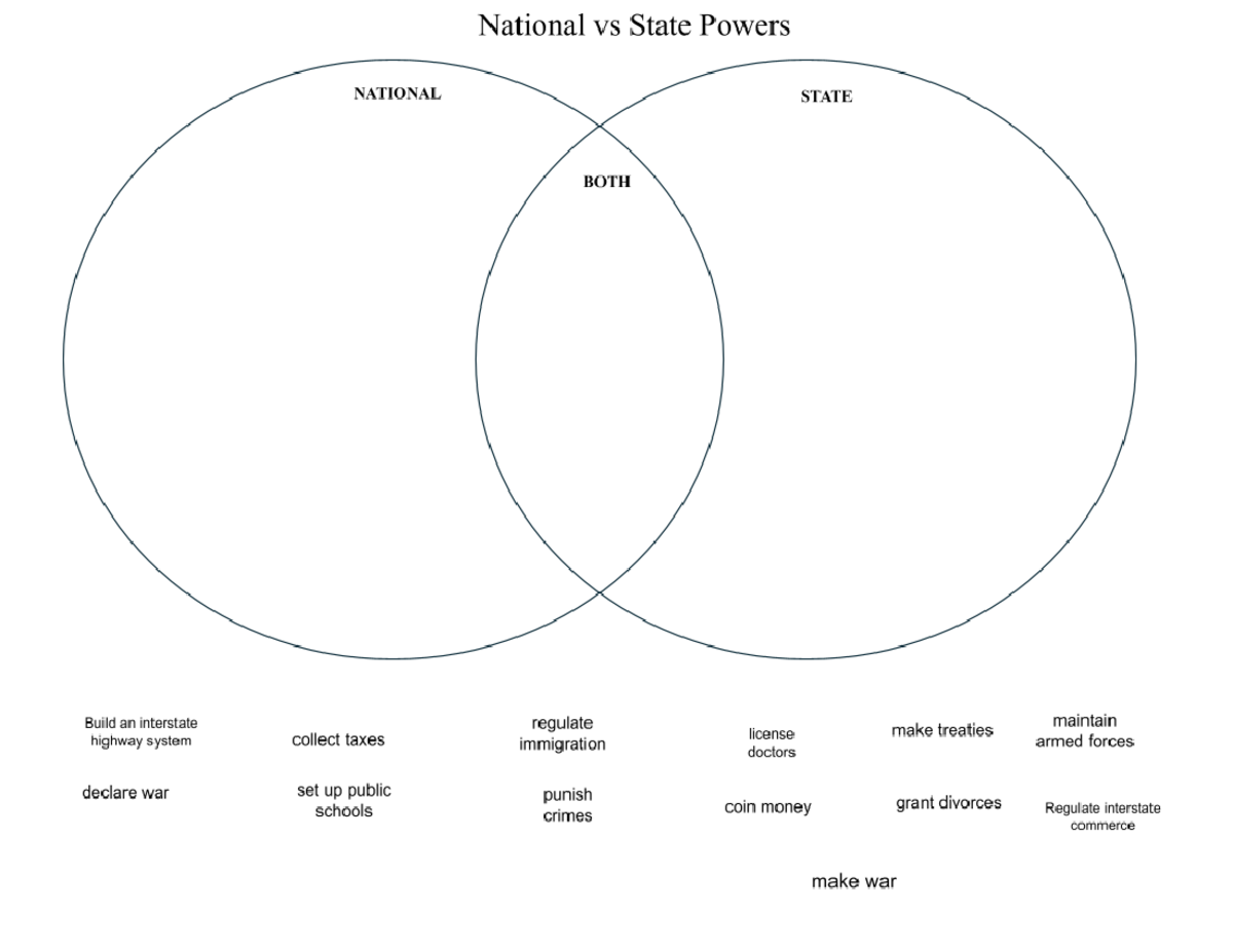 Nationalvsstate - Practice state vs national duties - PLS 212 ...