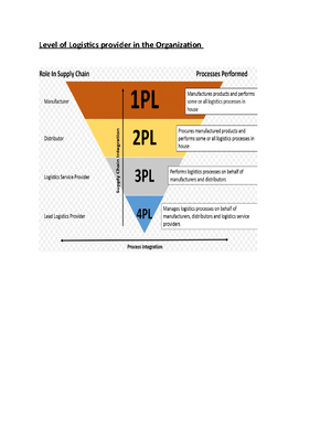 Warehouse SAP tcode - case study - SUPPLY CHAIN MANAGEMENT - Warehouse ...