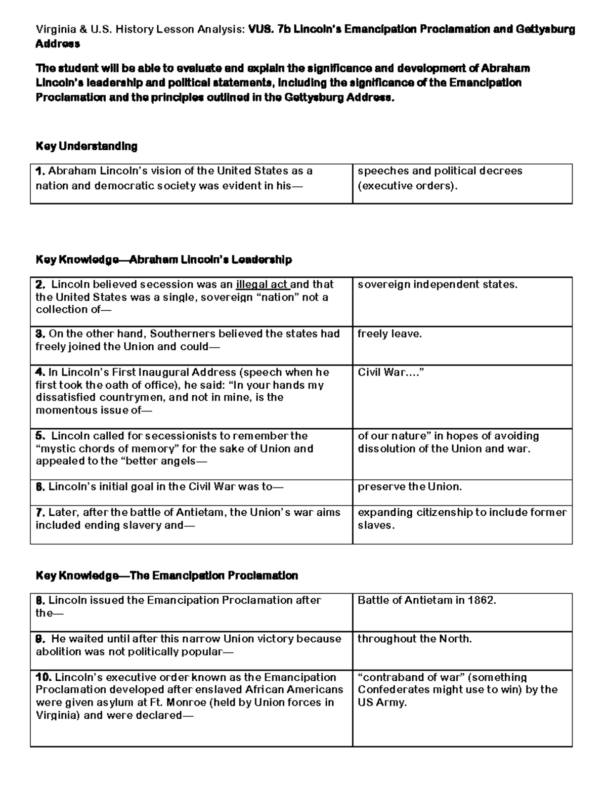 VUS+7b+Lincoln's+Leadership+Completed+Content+Notes - Virginia & U ...