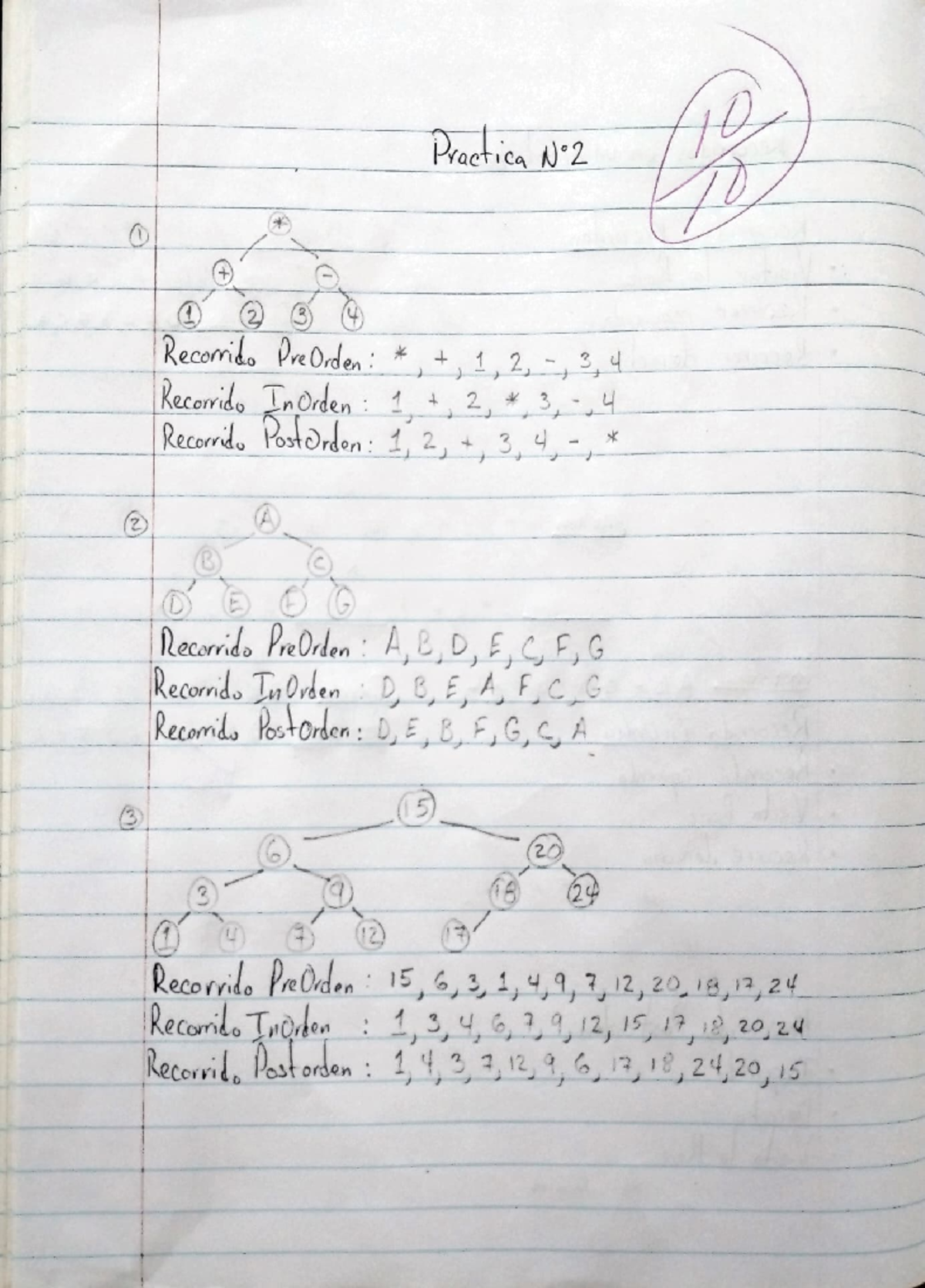 Practica 2 ED2 - Profesora - Estructura de Datos II - 3 Recomdo De Orden: * Recowido Dn Orden: 1 ...