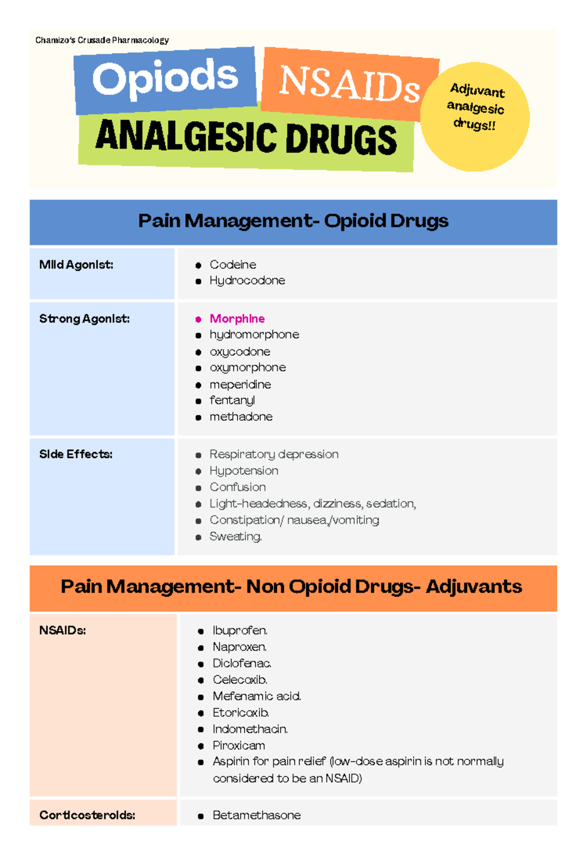 Analgesic drugs - Summary - ANALGESIC DRUGS Opiods NSAIDs Adjuvant analgesic drugs!! Chamizo’s ...