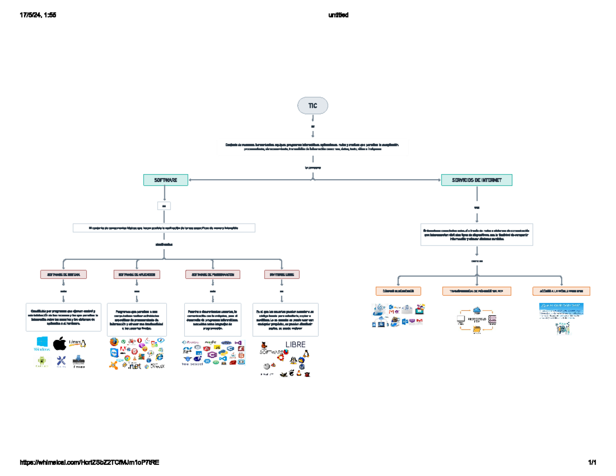 MC Software E Internet - Desarrollo Multimedia y Web - Studocu