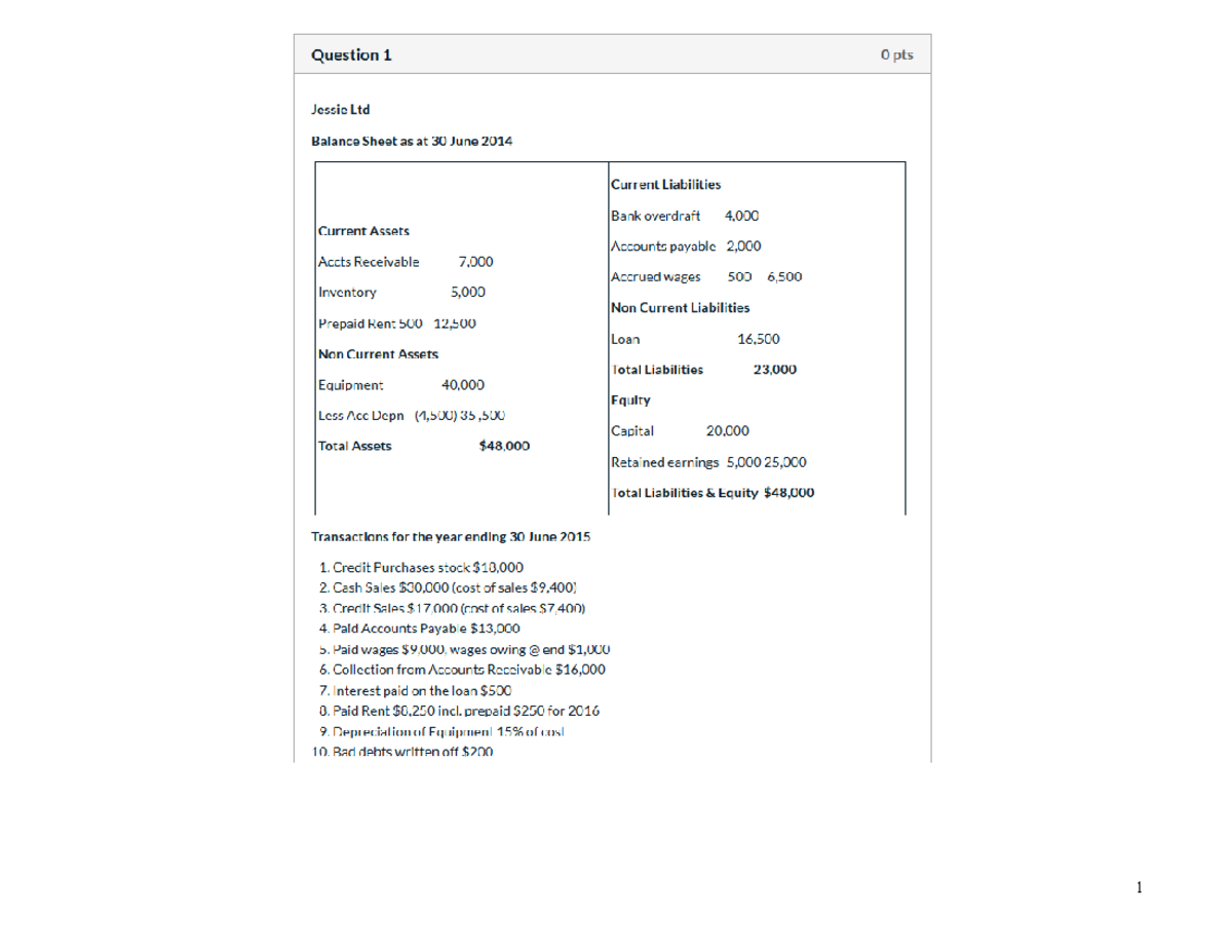 Practice timed worksheet - MUF0022 - Jessie Ltd Profit or Loss ...