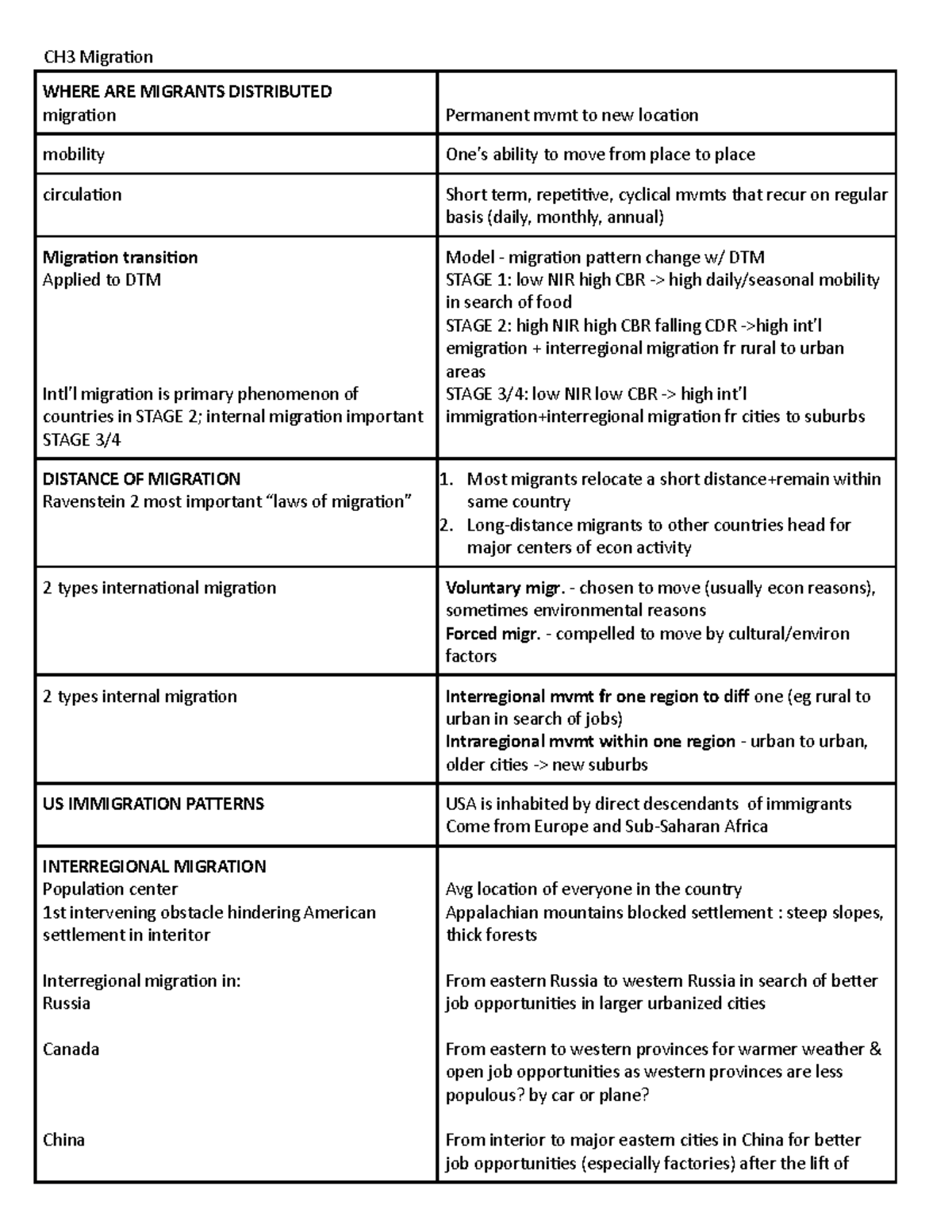 HUG Ch3 Migrants - Based on the BC AP HUG textbook - CH3 Migration ...