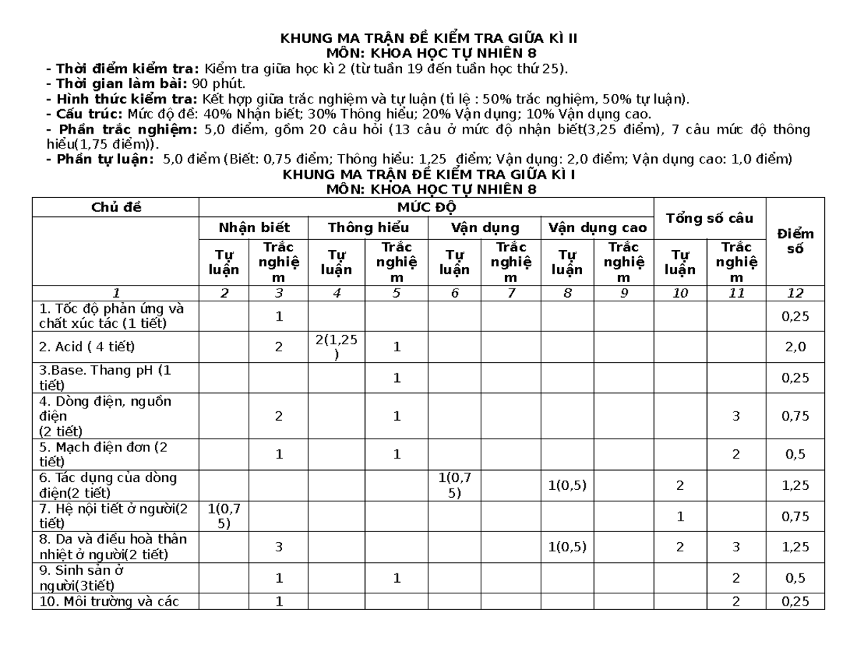 KTGK2-KHTNểm tra khtn 8 - KHUNG MA TRẬN ĐỀ KIỂM TRA GIỮA KÌ II MÔN ...