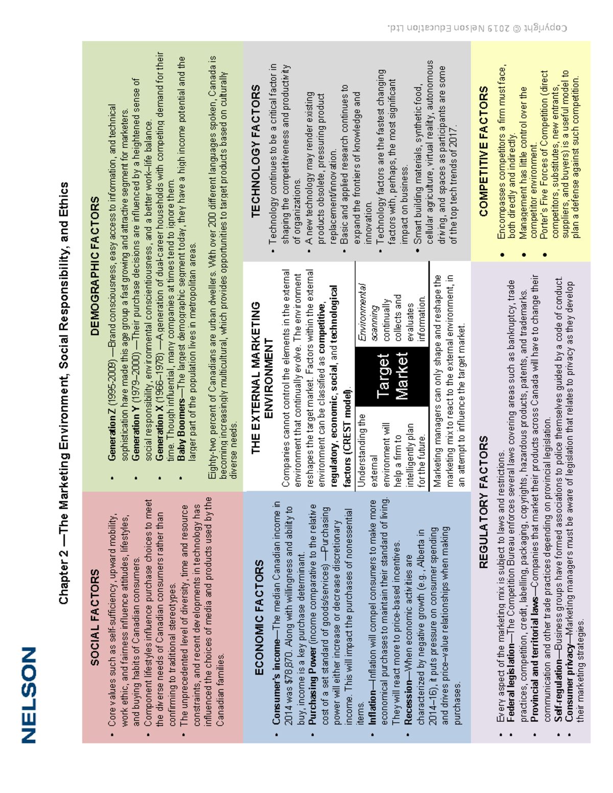 Ch02 Concept Map MKTG 4Ce - Copyright © 2019 Nelson Education Ltd. Chapter 2 —The Marketing ...