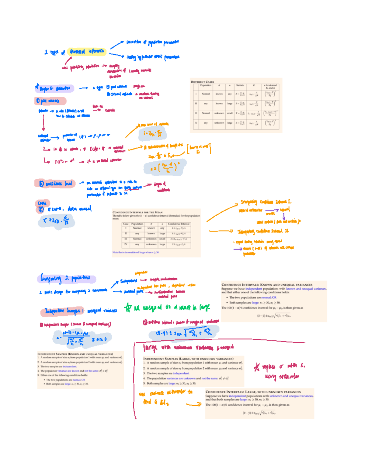 2334 notes - 2 typesof statistical inference estimation ...