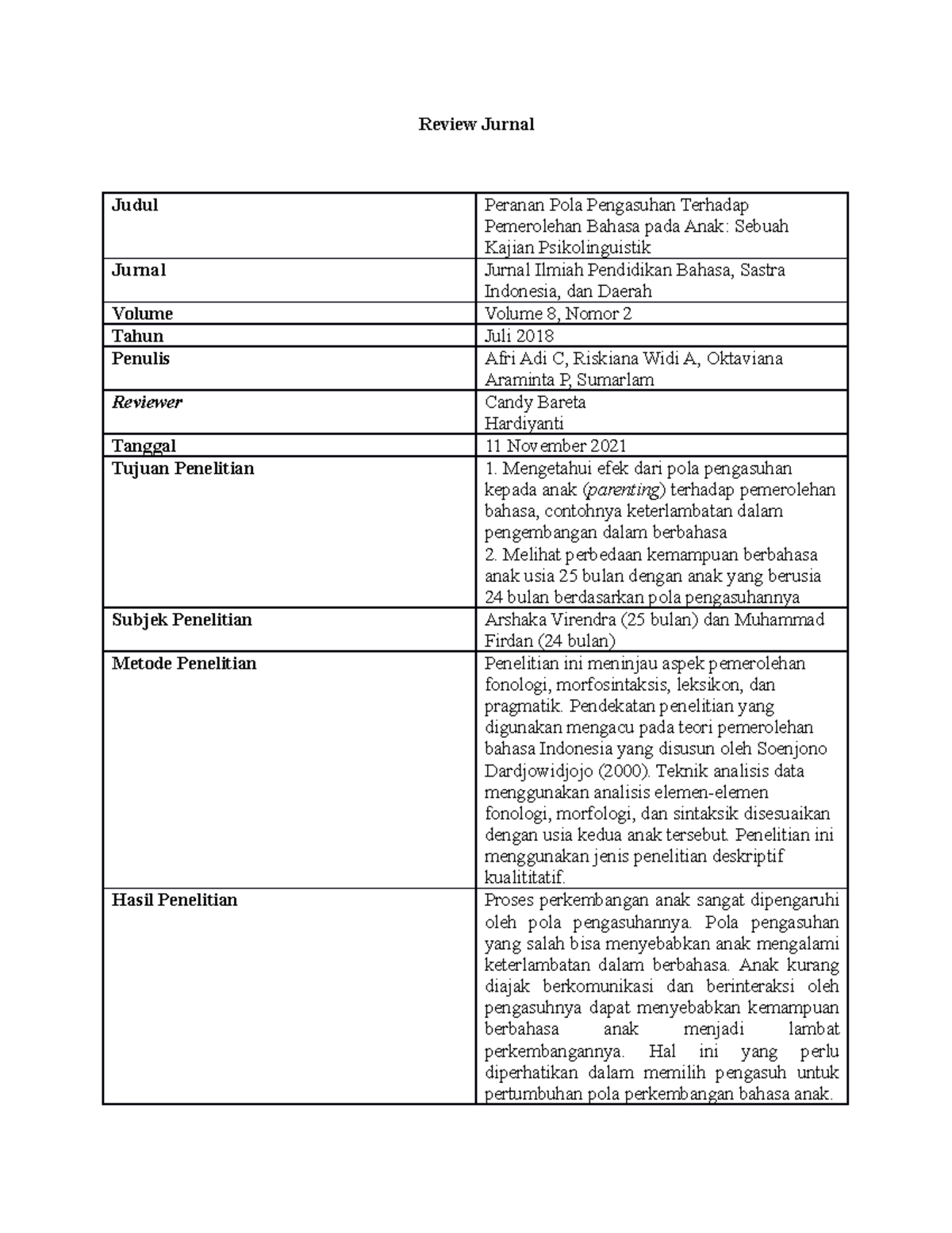 Review Jurnal Candy - journal summary for assignment - Review Jurnal ...