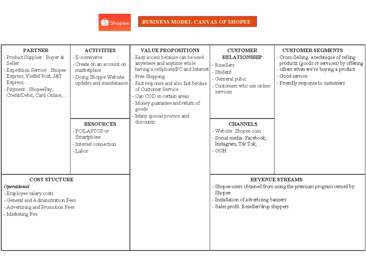 TMĐT Shopee Group 9 - note - PARTNER Product Supplier : Buyer & Seller ...