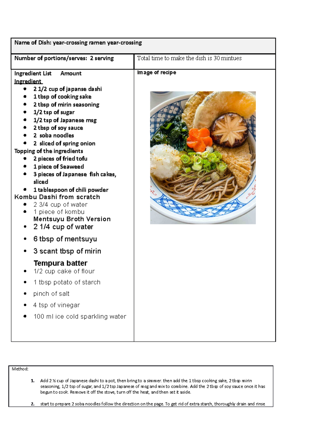 Ingredient - Name of Dish: year-crossing ramen year-crossing Number of ...
