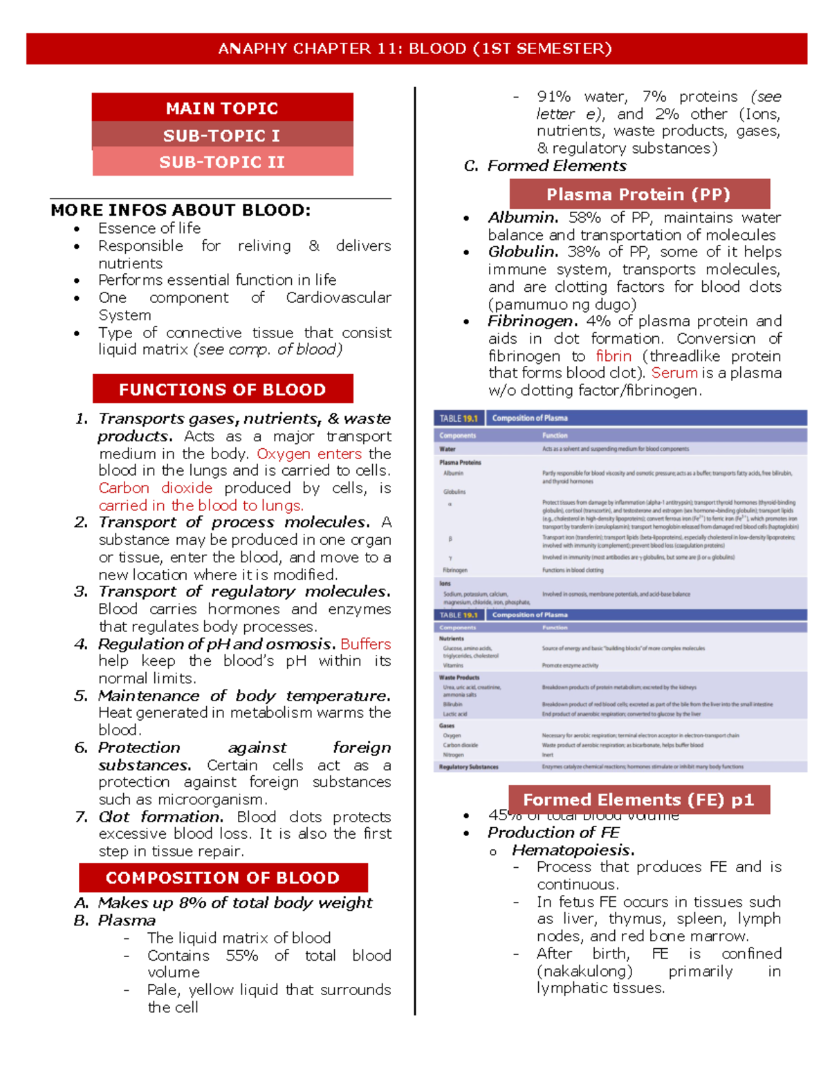 CHAP-11- Blood - Anaphy Lecture ...