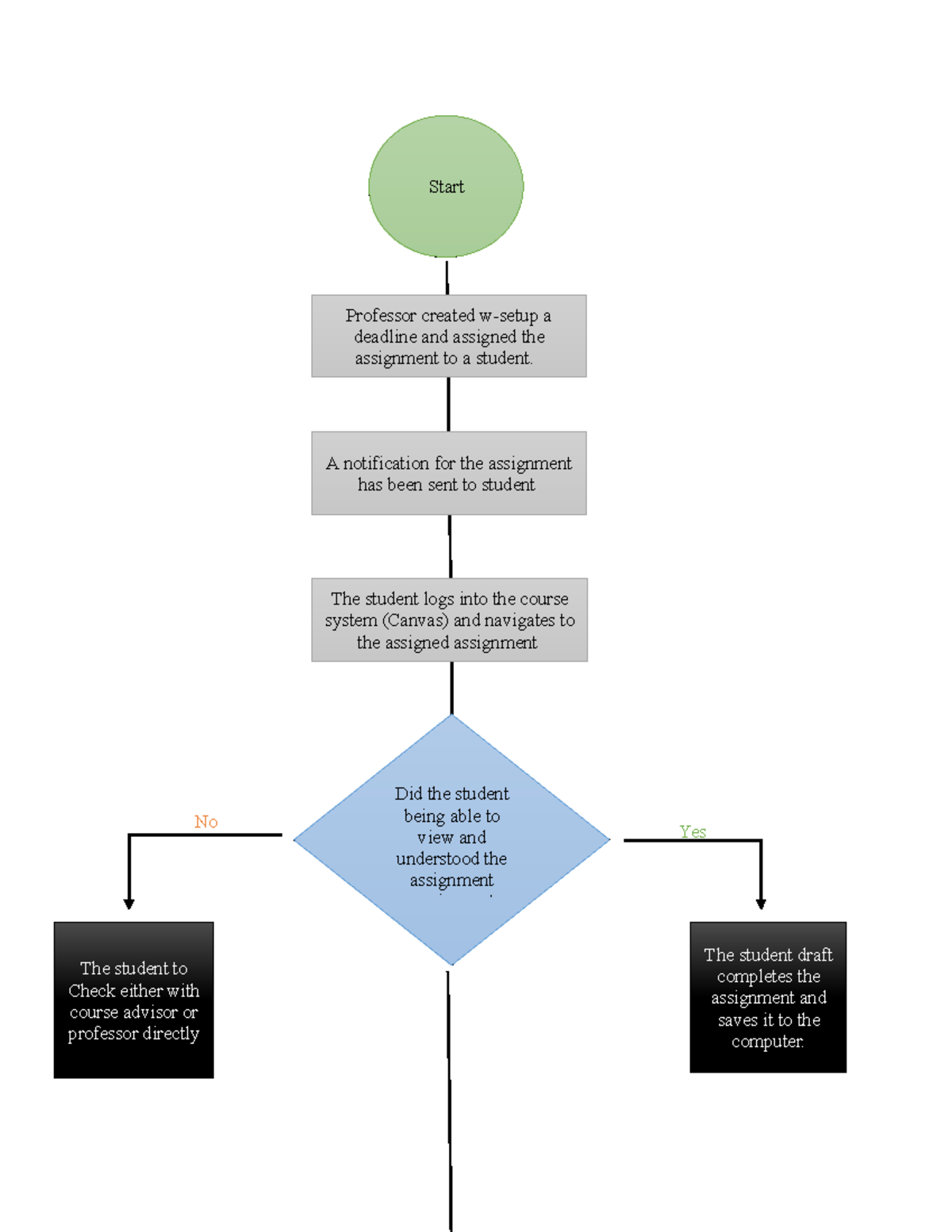 Df Unit 6 Cs 3306 Df Unit 6 Cs 3306 Start Professor Created W Setup A Deadline And 
