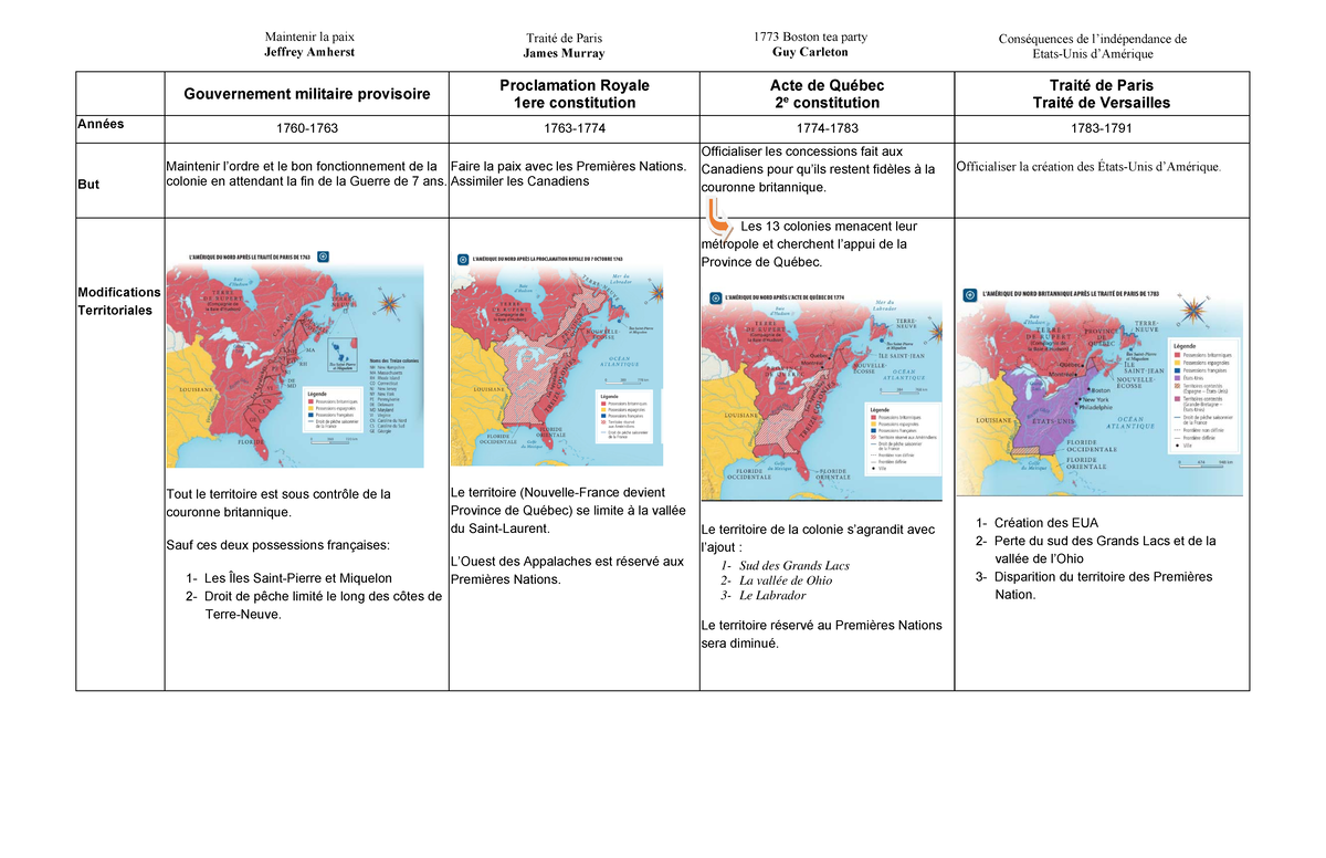 Tableau synthèse-corrigé - Gouvernement militaire provisoire ...