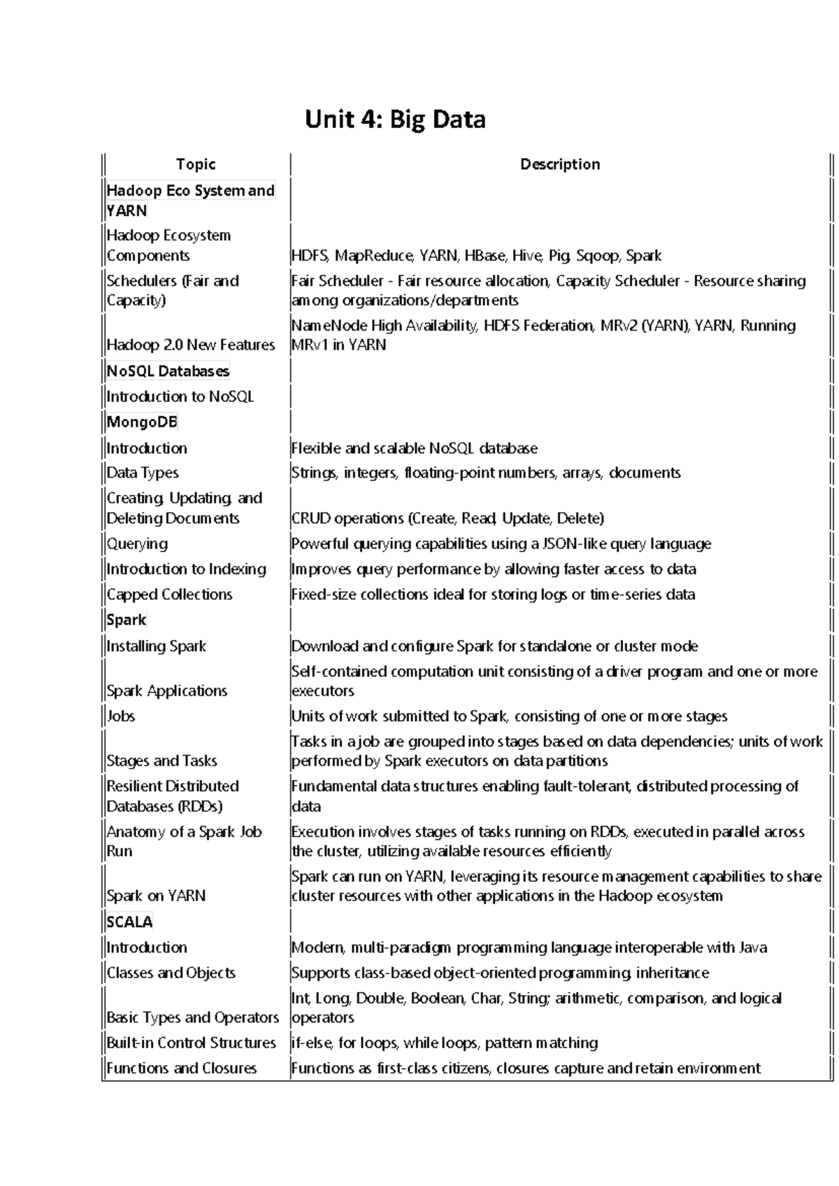 Big Data Unit 4 - Notes - Unit 4: Big Data Topic Description Hadoop Eco ...
