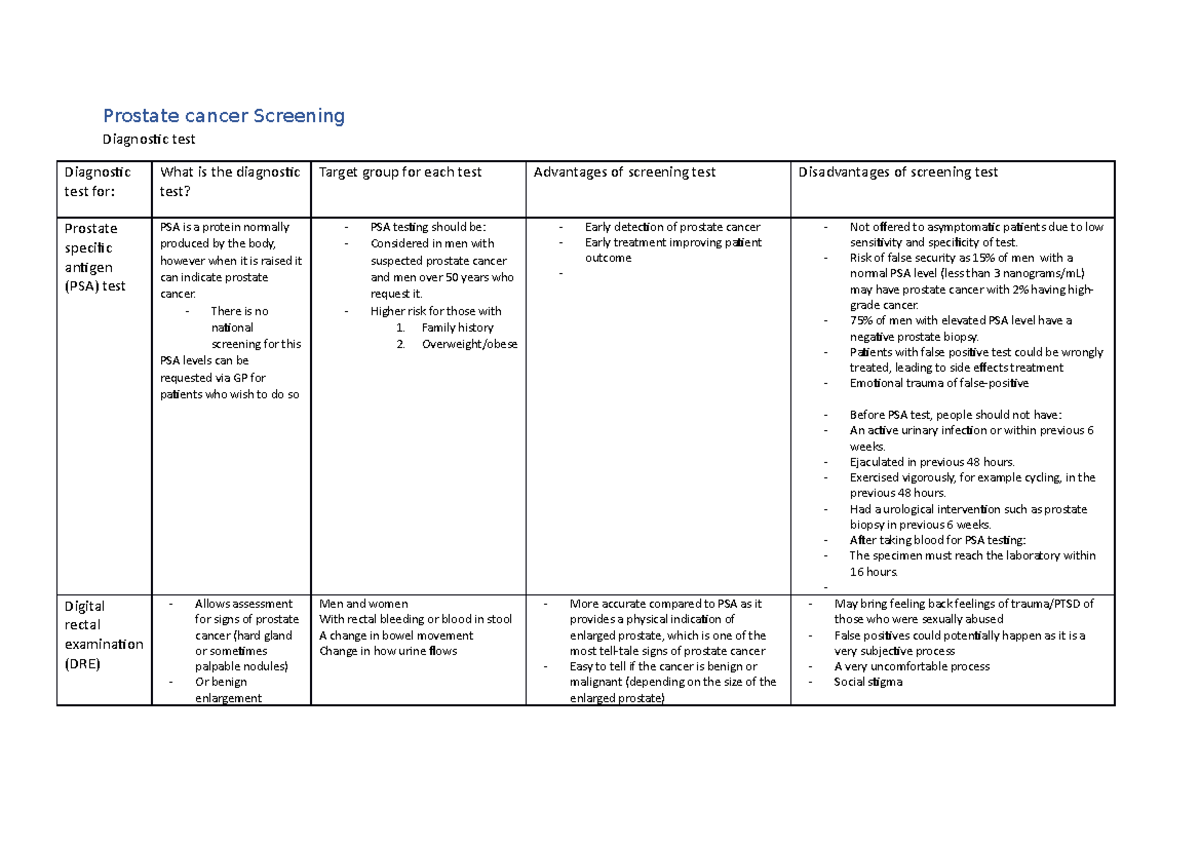 Prostate cancer screening - Prostate cancer Screening Diagnostic test ...