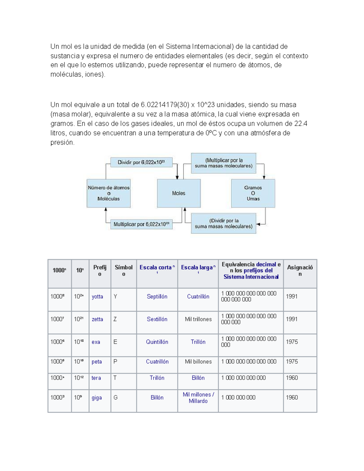 Un mol es la unidad de medida - Un mol equivale a un total de 6(30) x ...