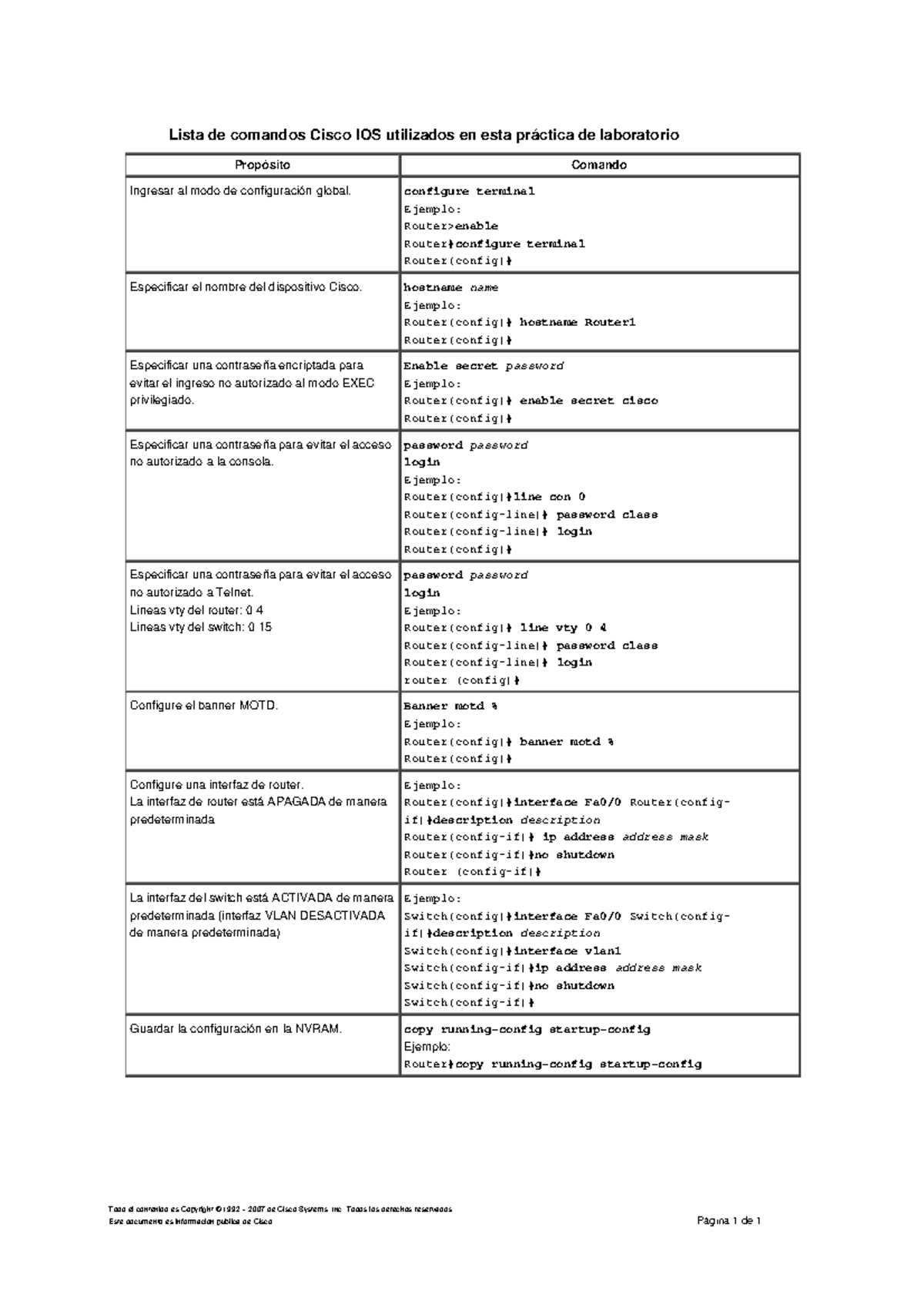 Lista de comandos Cisco IOS - Todo el contenido es Copyright © 1992 ...
