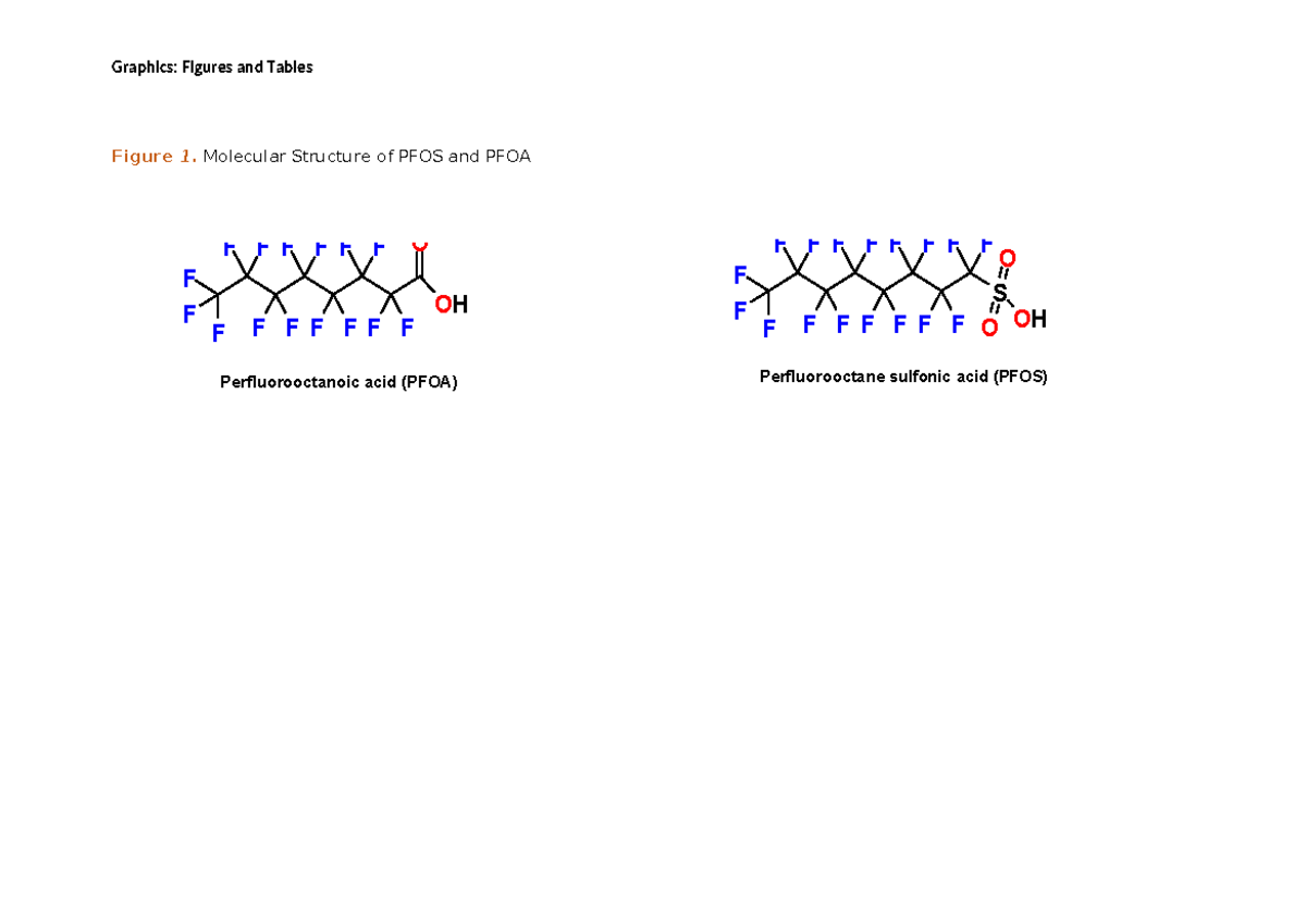 Figures and Tables for PFAS Paper (1) - Figure 1. Molecular Structure ...