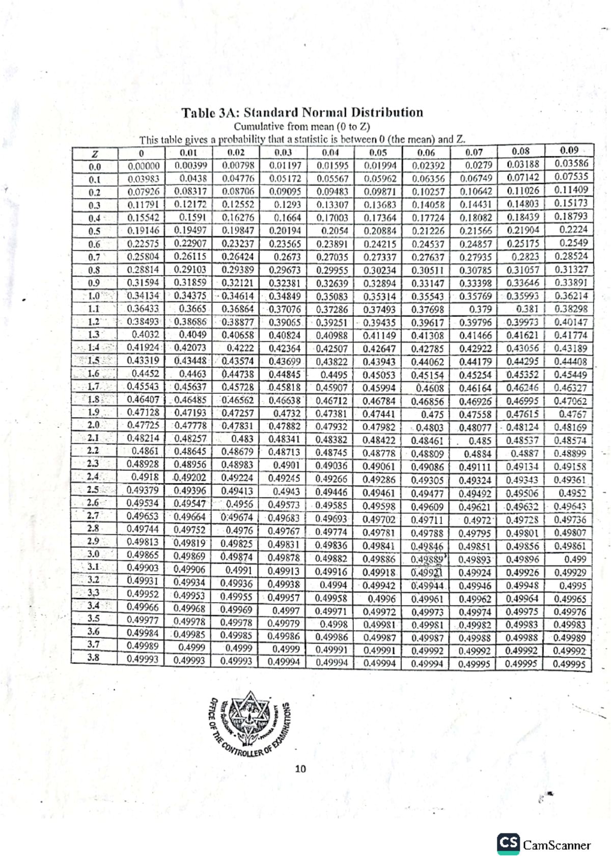 Probability-table 1-1 - Probability and Statistics - Studocu