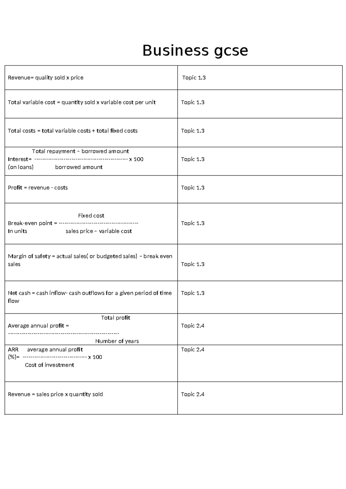 Gsce equations - class work help - Business gcse Revenue= quality sold ...