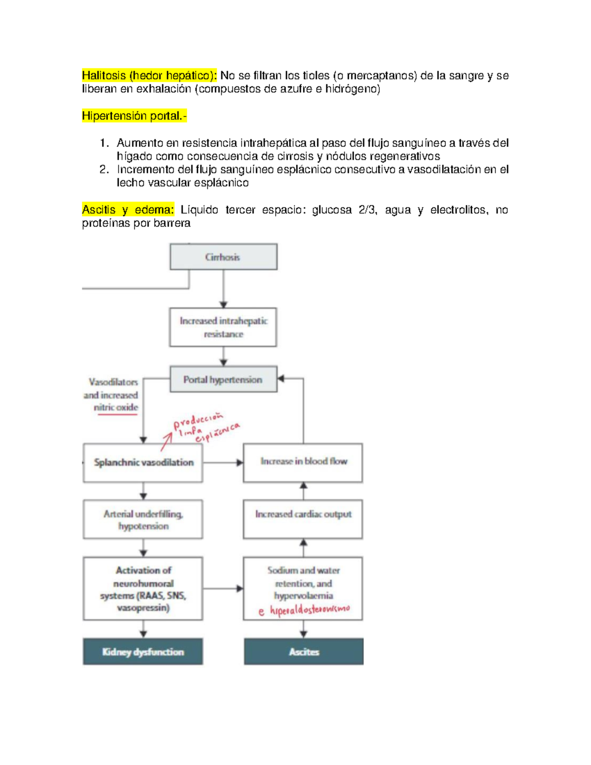 Manifestaciones de cirrosis - Halitosis (hedor hepático): No se filtran ...