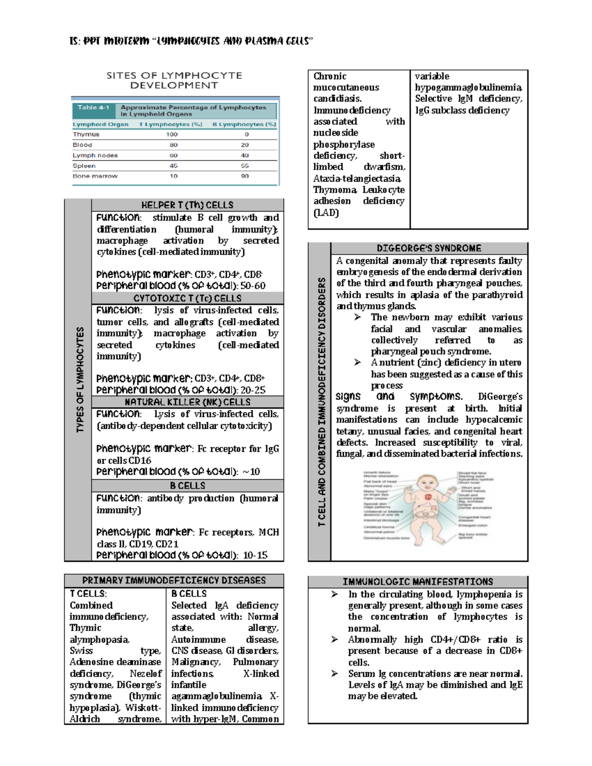IS- Midterm - Book from Immunology and Serology in Laboratory Medicine ...
