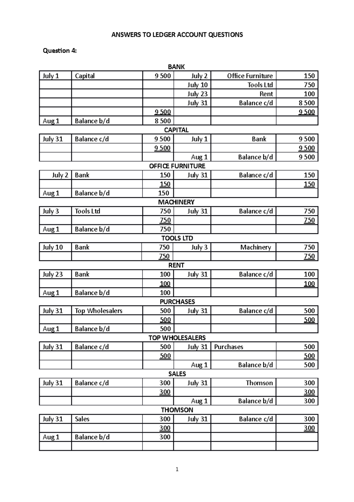 Preparation OF Ledger Accounts- Answers TO Questions 4,5,6,7,8,10,11,12 ...